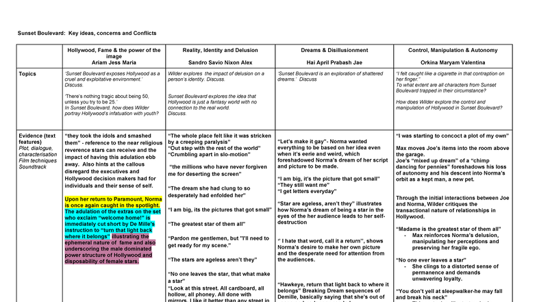 Sunset Boulevard (Film Analysis): Key Themes & Conflicts in Hollywood ...