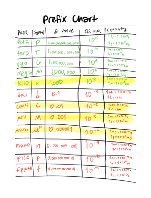 [Solved] complete the following chart Drag each label to the ...