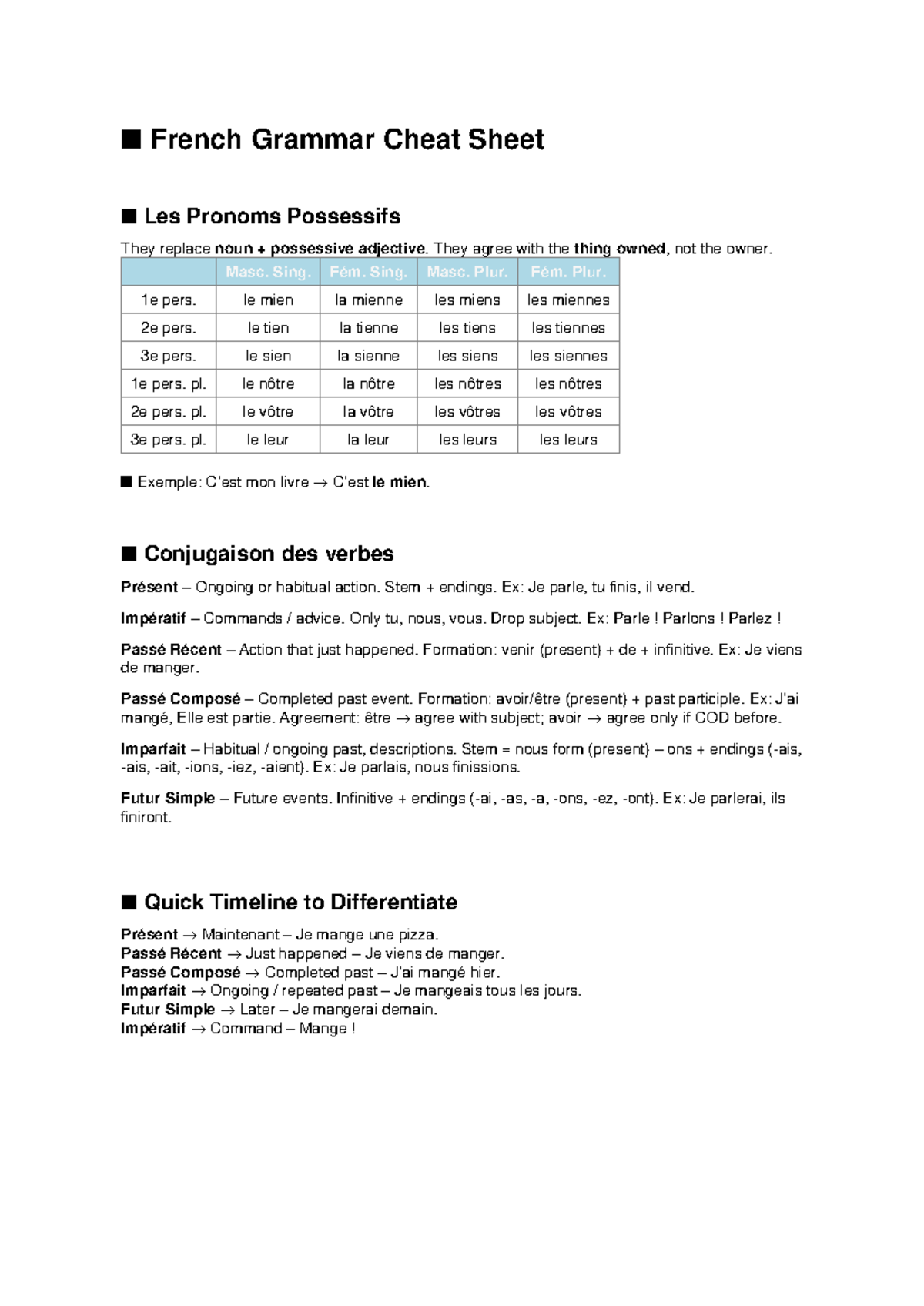 French Grammar Cheat Sheet: Les Pronoms Possessifs & Conjugaison - Studocu