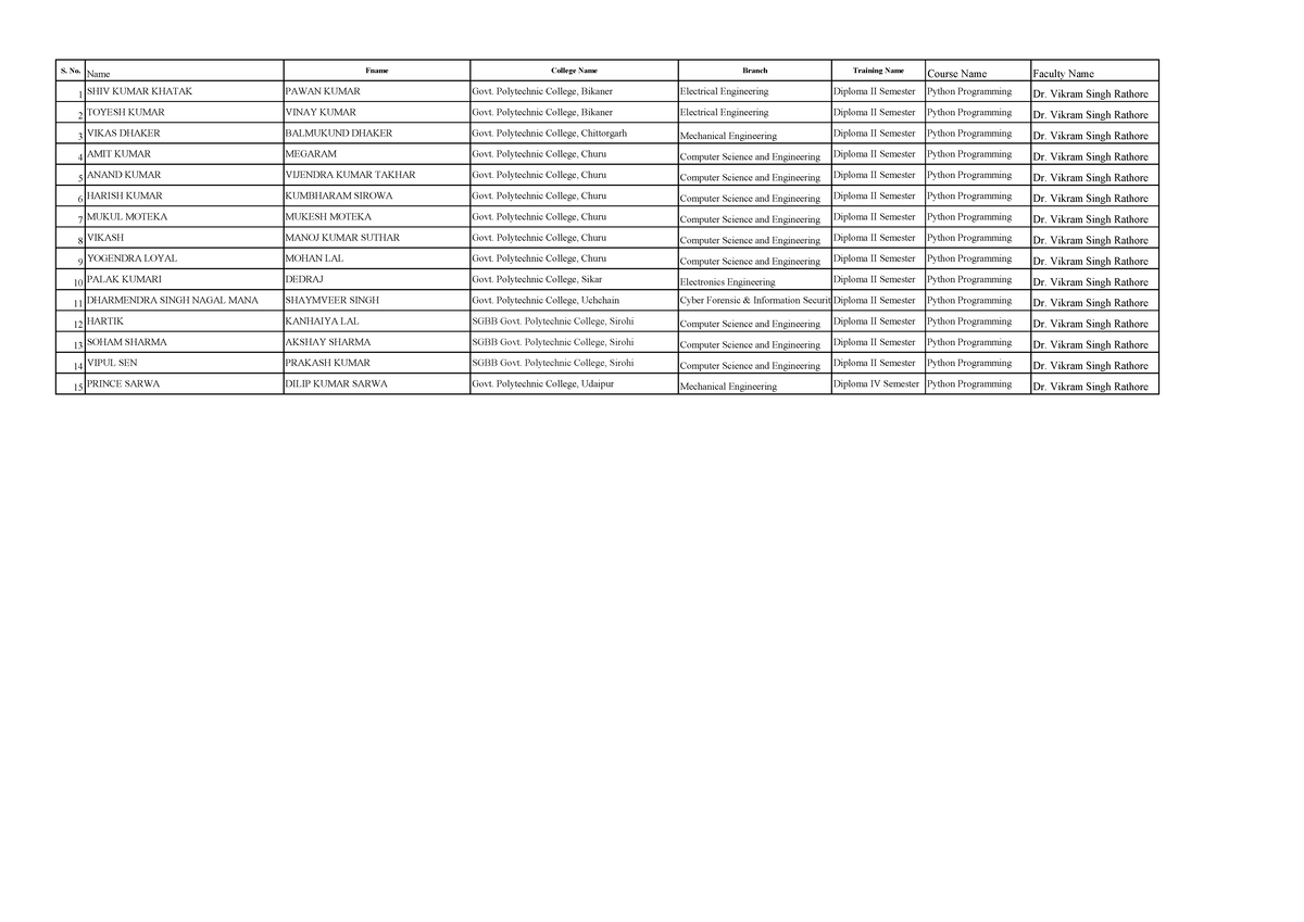 Python Programming II Semester - Student List and Details - Studocu