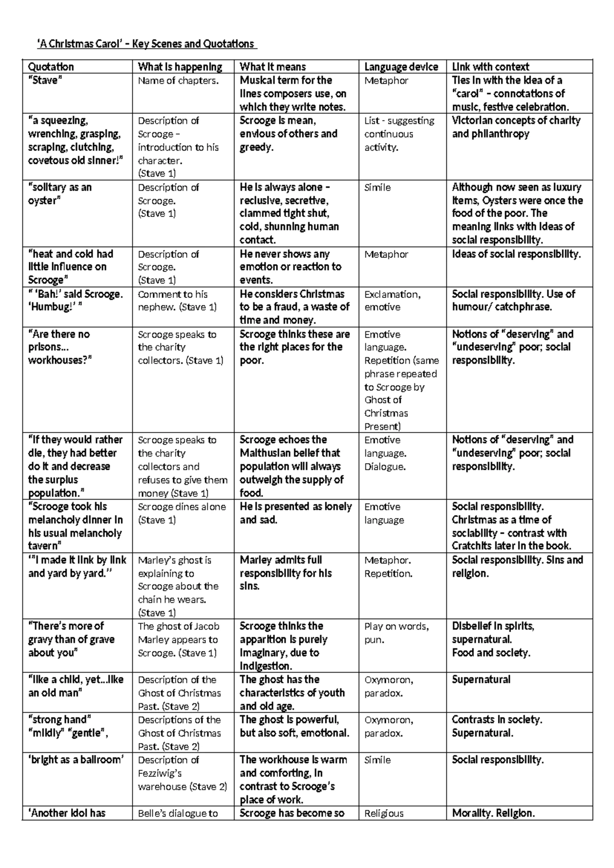 AQA English Language Paper 2 Q5: Article Writing on Career Choices - Studocu