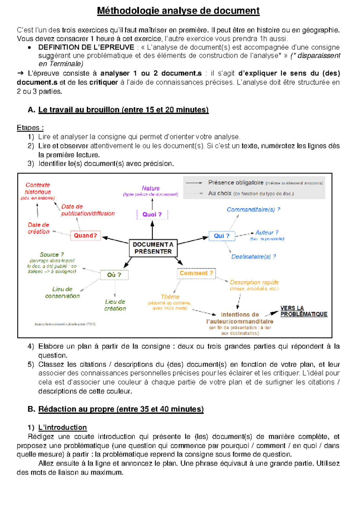 Méthodologie de l'Analyse de Document en 1ère: Guide Complet - Studocu