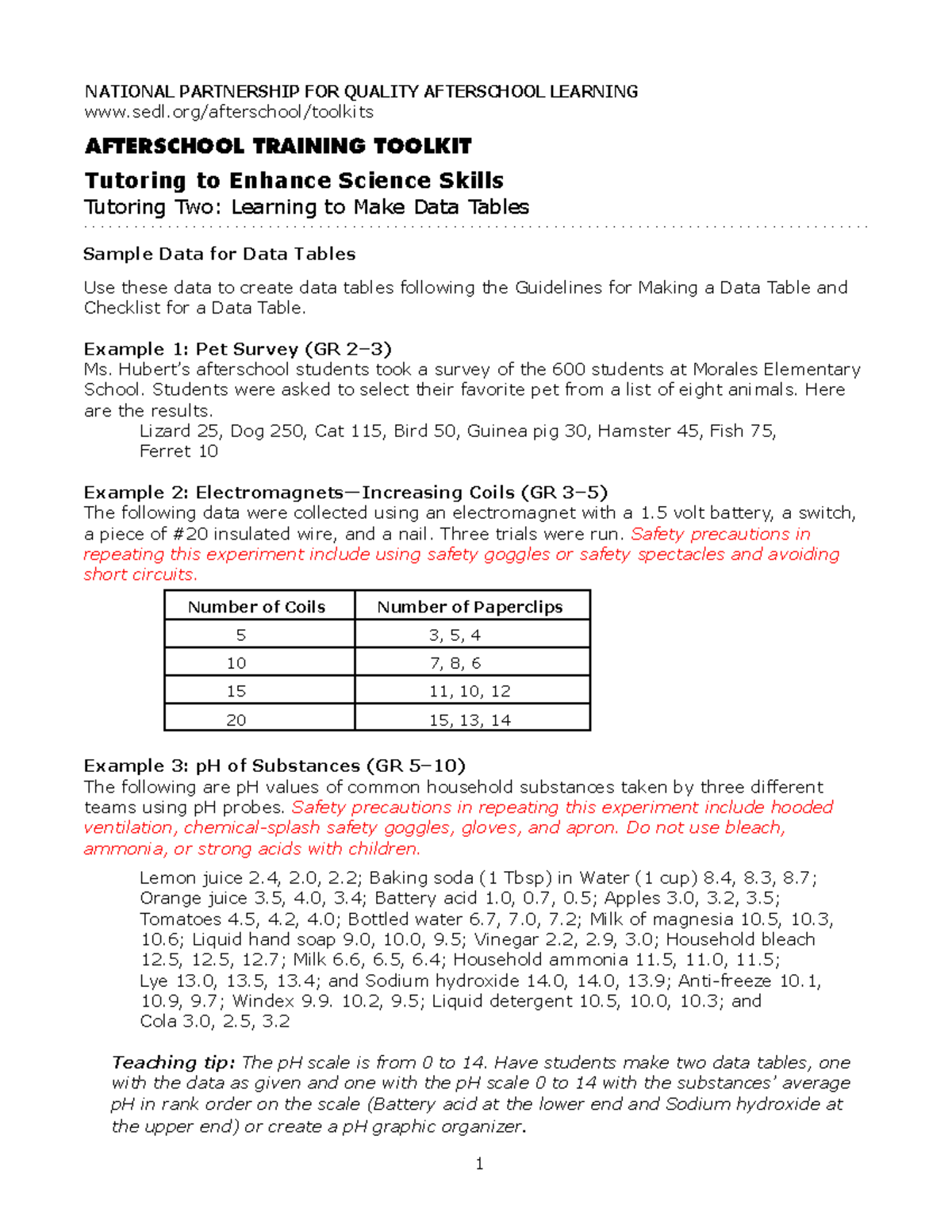 NATIONAL PARTNERSHIP FOR QUALITY AFTERSCHOOL LEARNING: Data Table ...