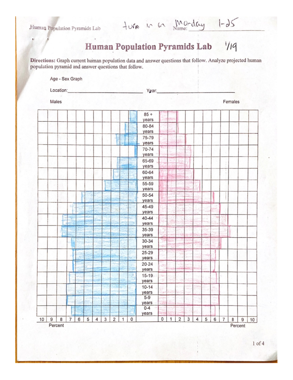 Human Population Pyramids Lab Worksheet: Analyzing Data & Graphs - Studocu