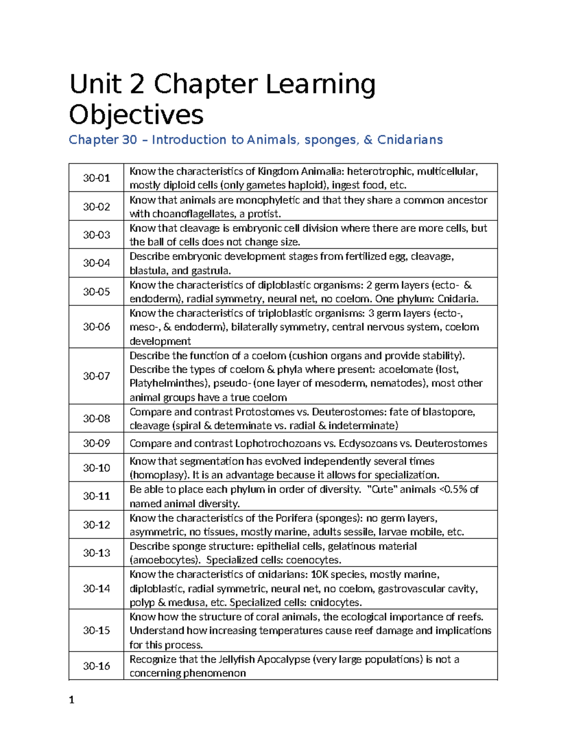 Biology Syllabus: Chapter Learning Objectives for Animal Kingdoms (Unit ...