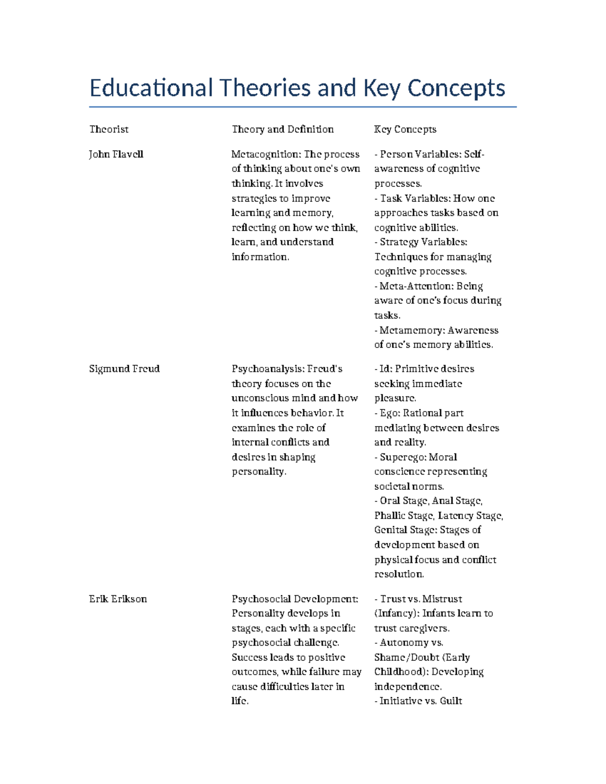 Theories and Concepts for Educ 103 - Educational Theories and Key ...