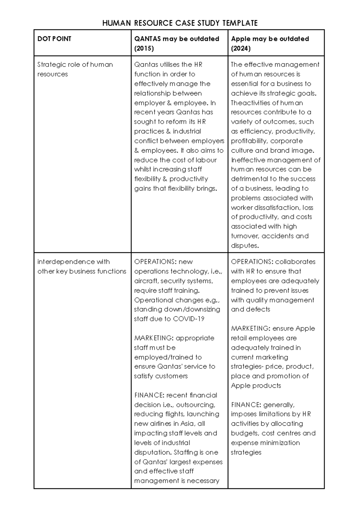 HUMAN RESOURCE CASE STUDY TEMPLATE: QANTAS & APPLE Analysis - Studocu
