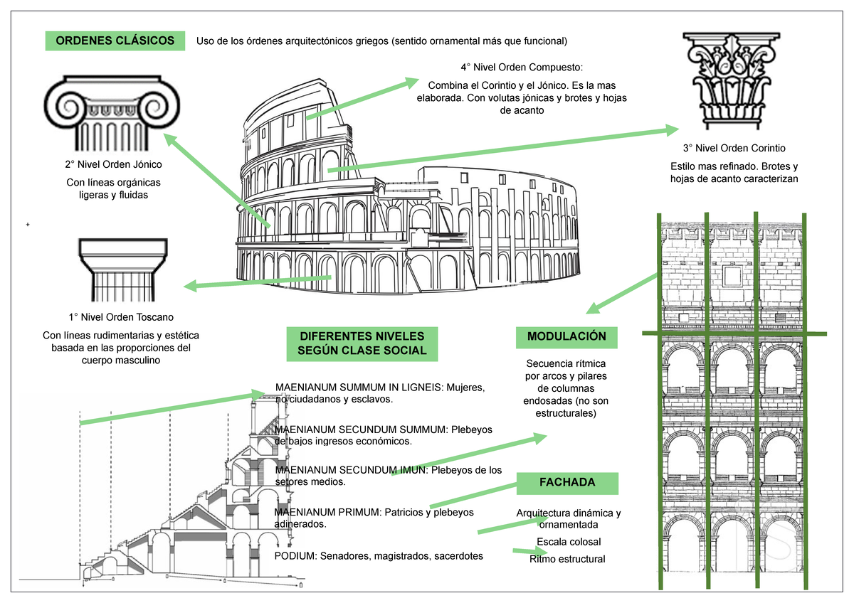 Análisis Arquitectónico del Coliseo: Órdenes Clásicos y Funciones - Studocu
