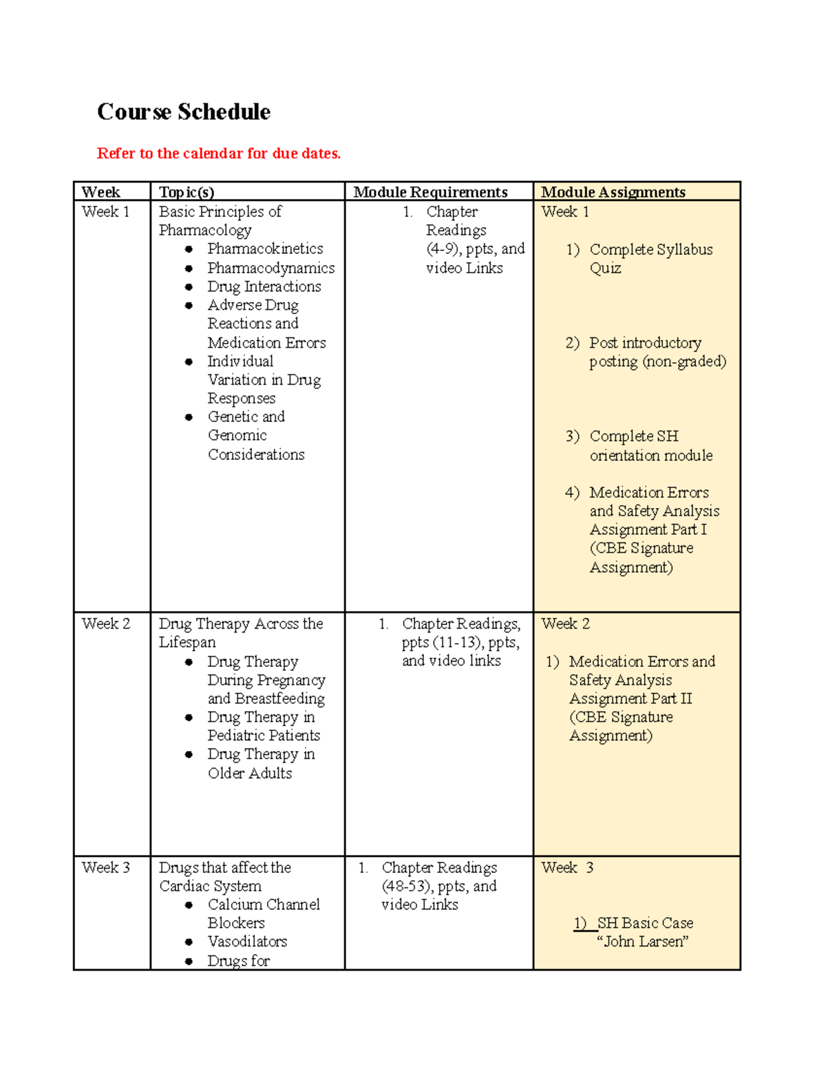 Pharmacology Course Schedule: Key Topics and Assignments - Studocu
