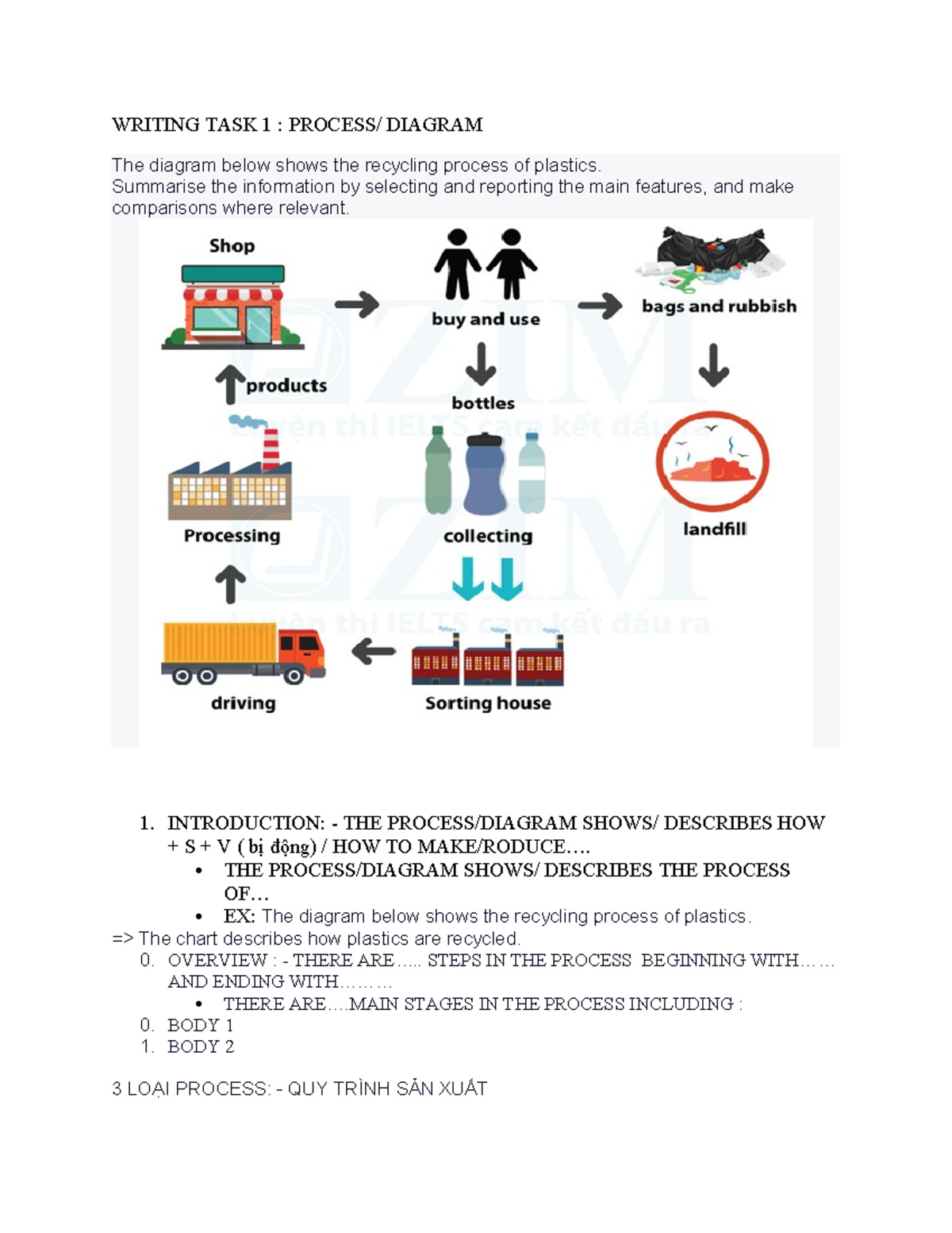 Writing TASK 1 Process - ENGLISH - WRITING TASK 1 : PROCESS/ DIAGRAM ...