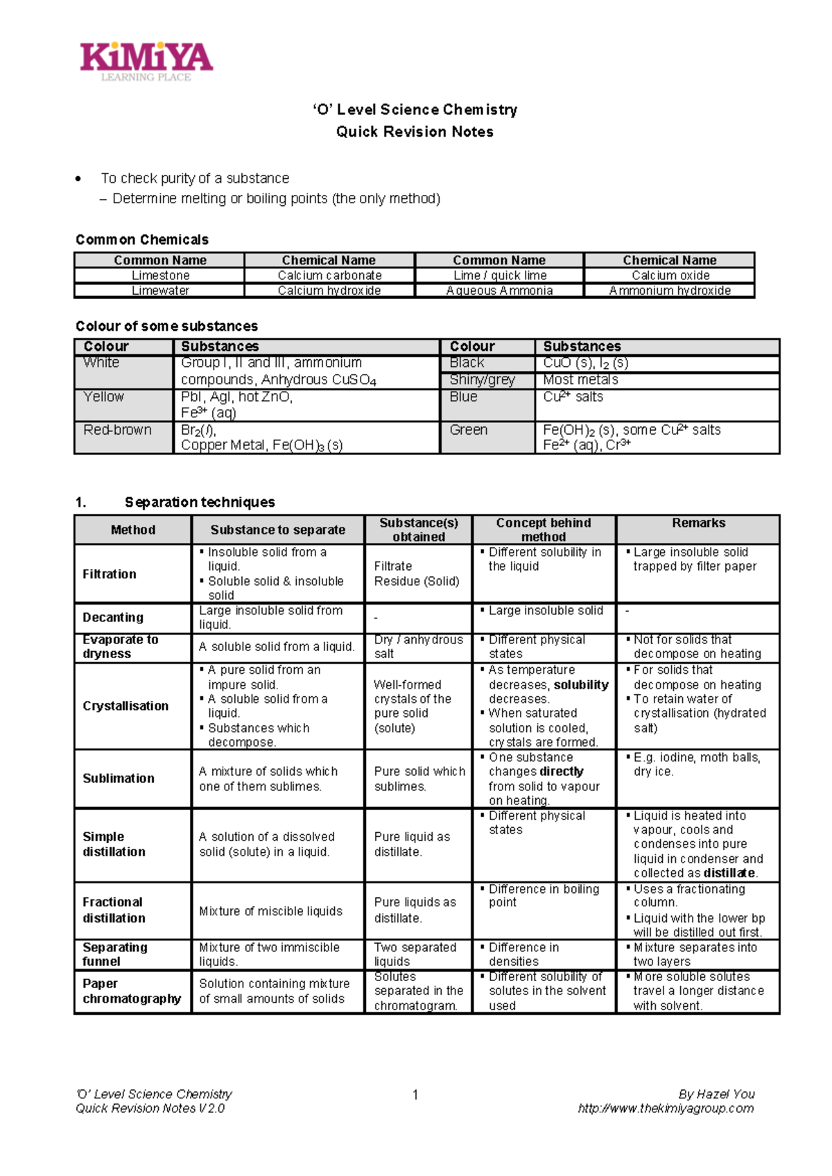 Level Science Chemistry Quick Revision Notes V2.0 (No Organic) - Studocu