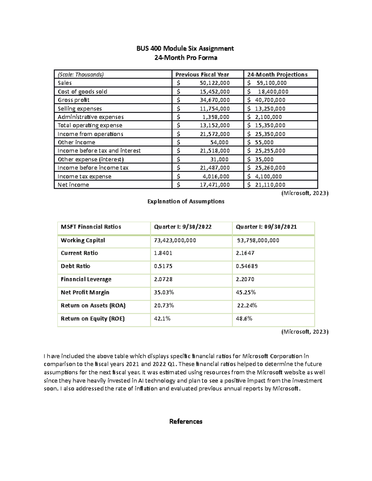 BUS400 6-3 Assignment: 24-Month Pro Forma Financial Analysis - Studocu