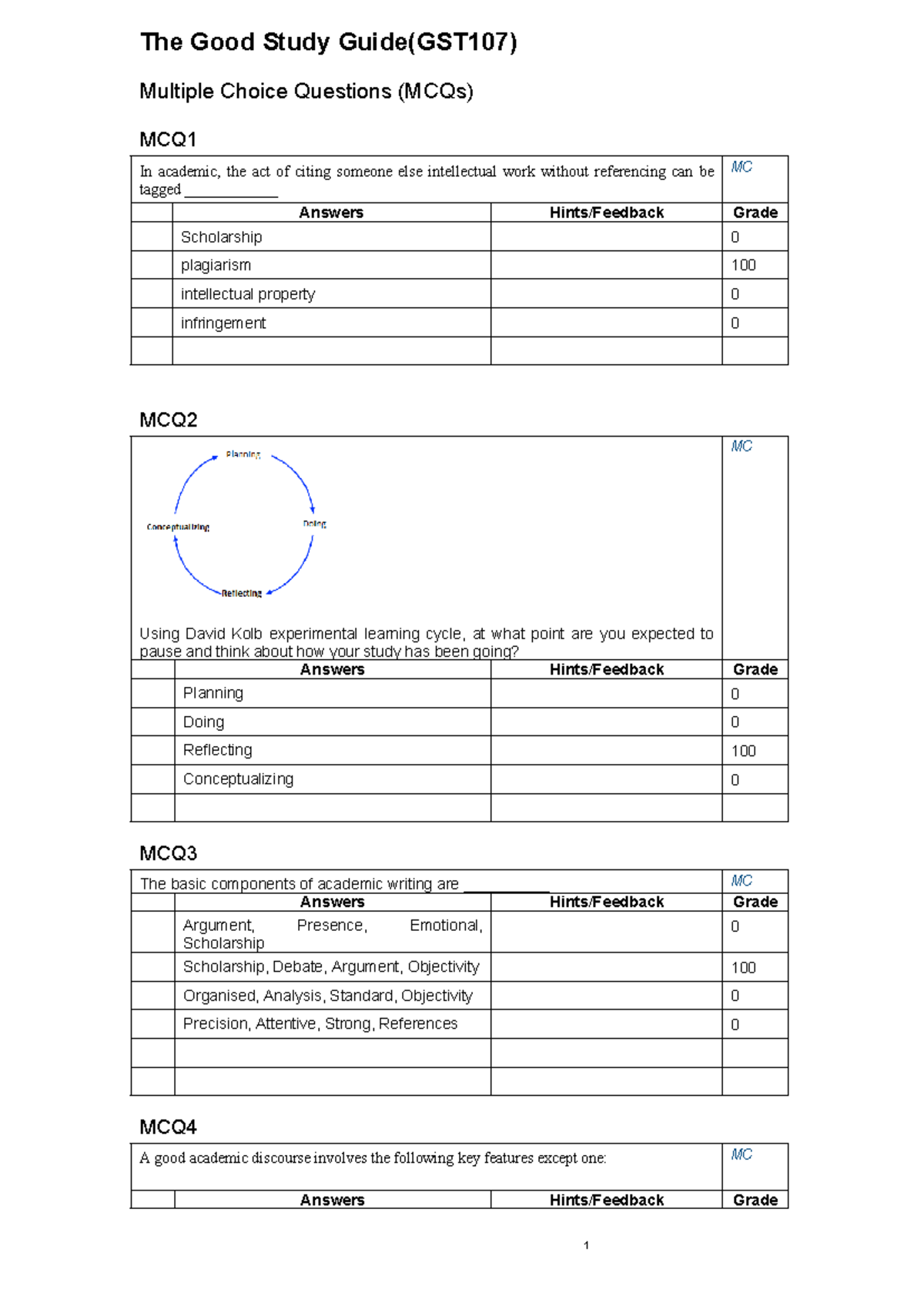 GST107 Study Guide: Multiple Choice Questions for Distance Learners ...