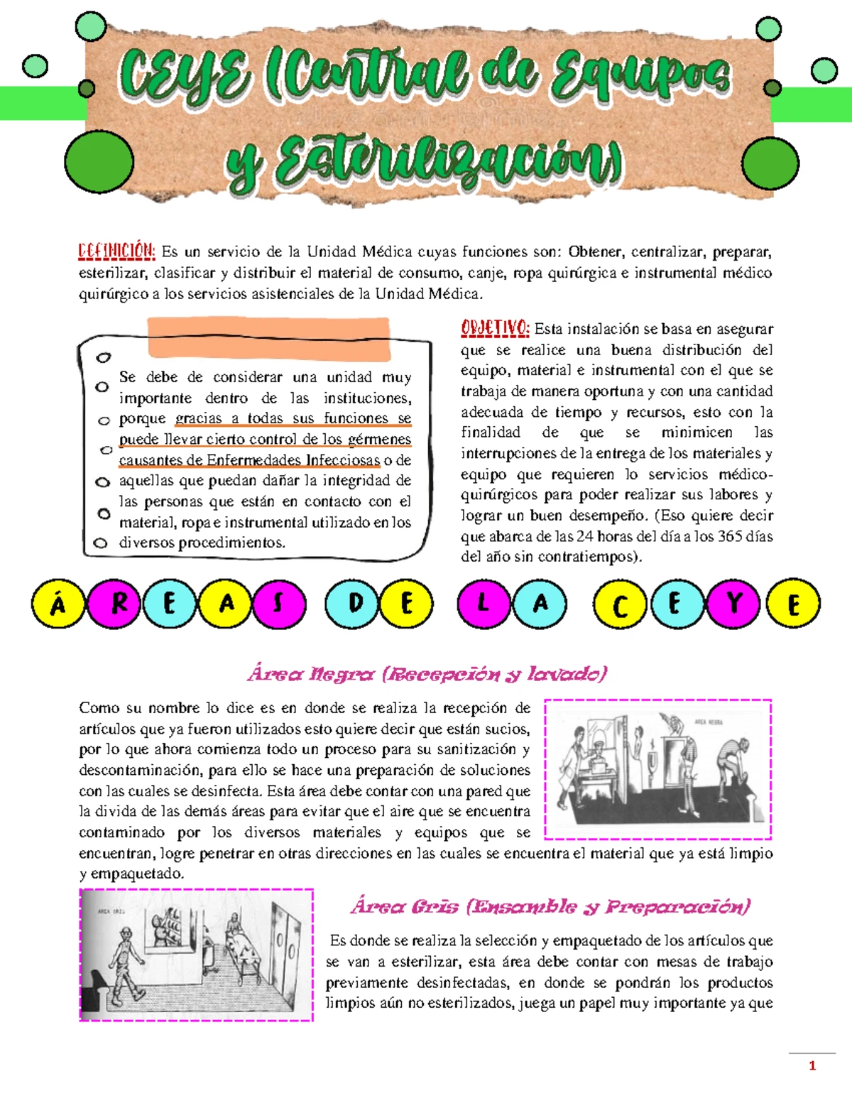Diagnosticos de Enfermería de Infección urinaria, enfermerdad cronica ...