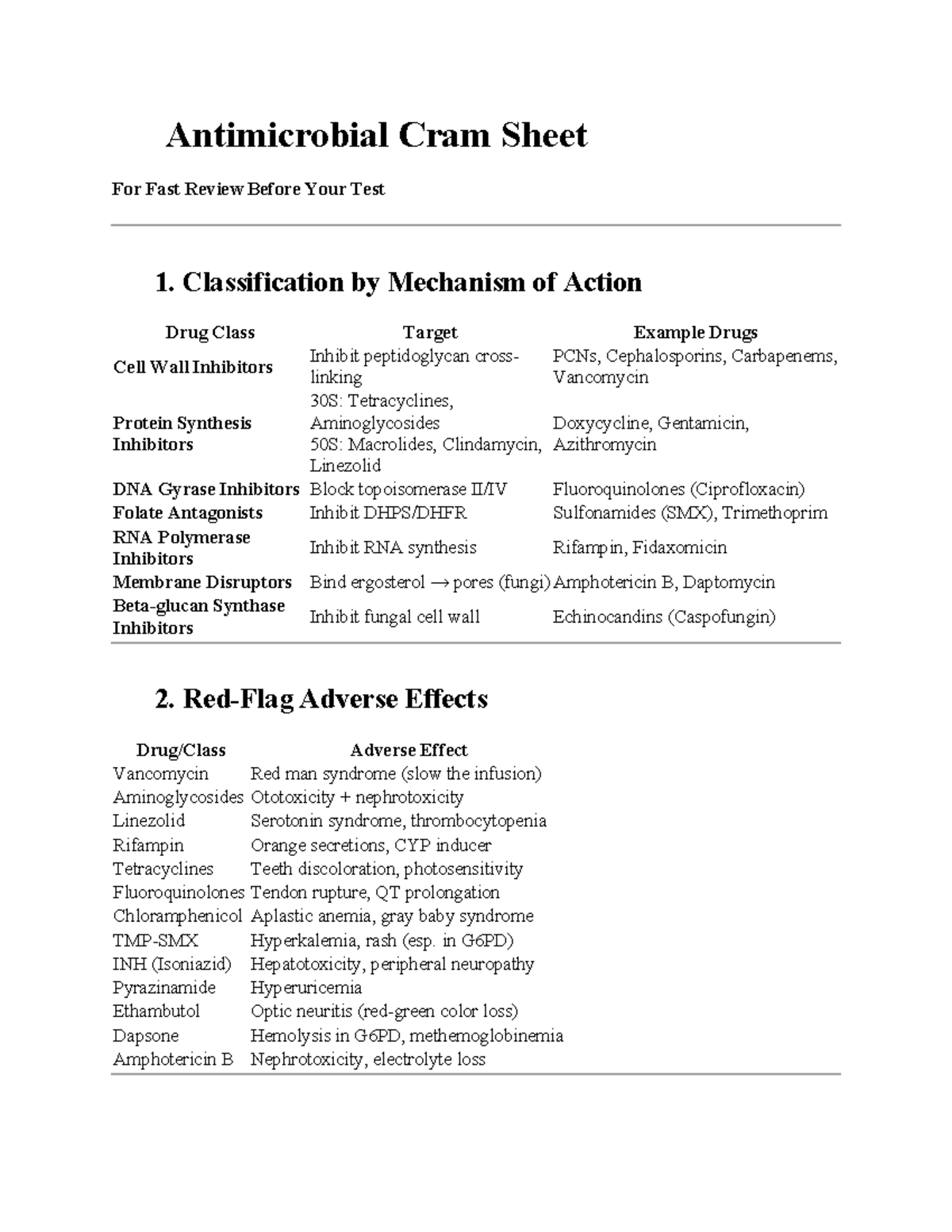 Antimicrobial Cram Sheet: Quick Review for Test Prep - Studocu