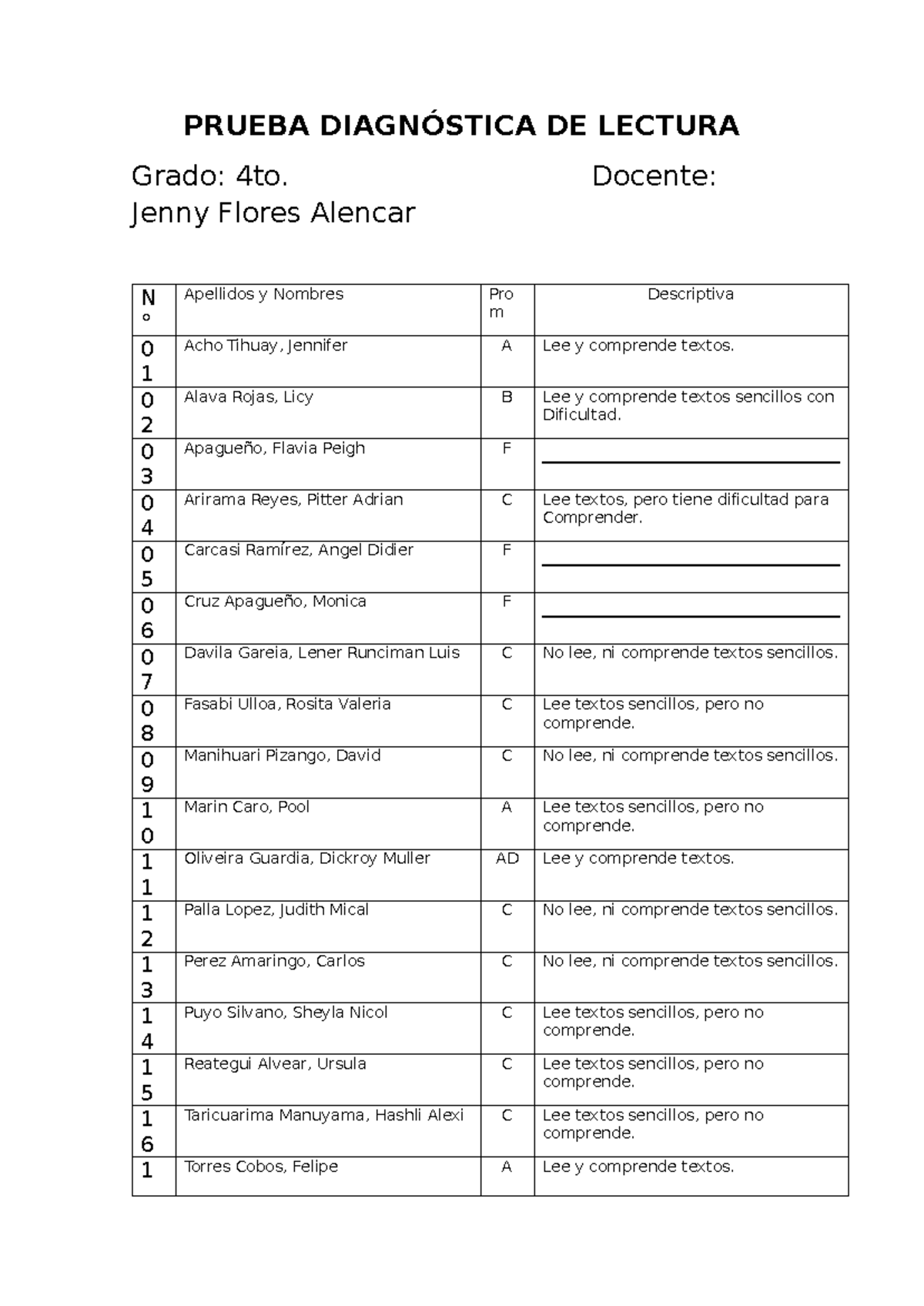 PRUEBA DIAGNÓSTICA DE LECTURA 4TO GRADO 2024 - Studocu