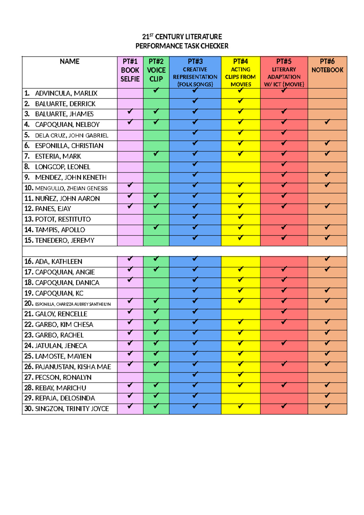 21ST CENTURY LITERATURE PERFORMANCE TASK CHECKLIST - Studocu