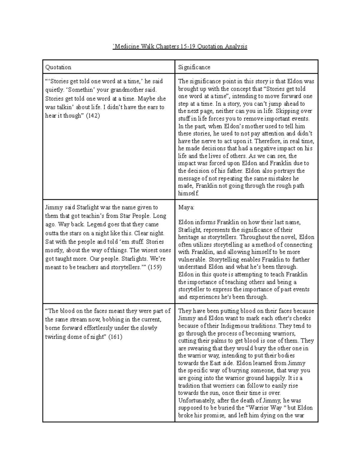 Medicine Walk Chapters 15-19 Quotation Analysis Overview - Studocu