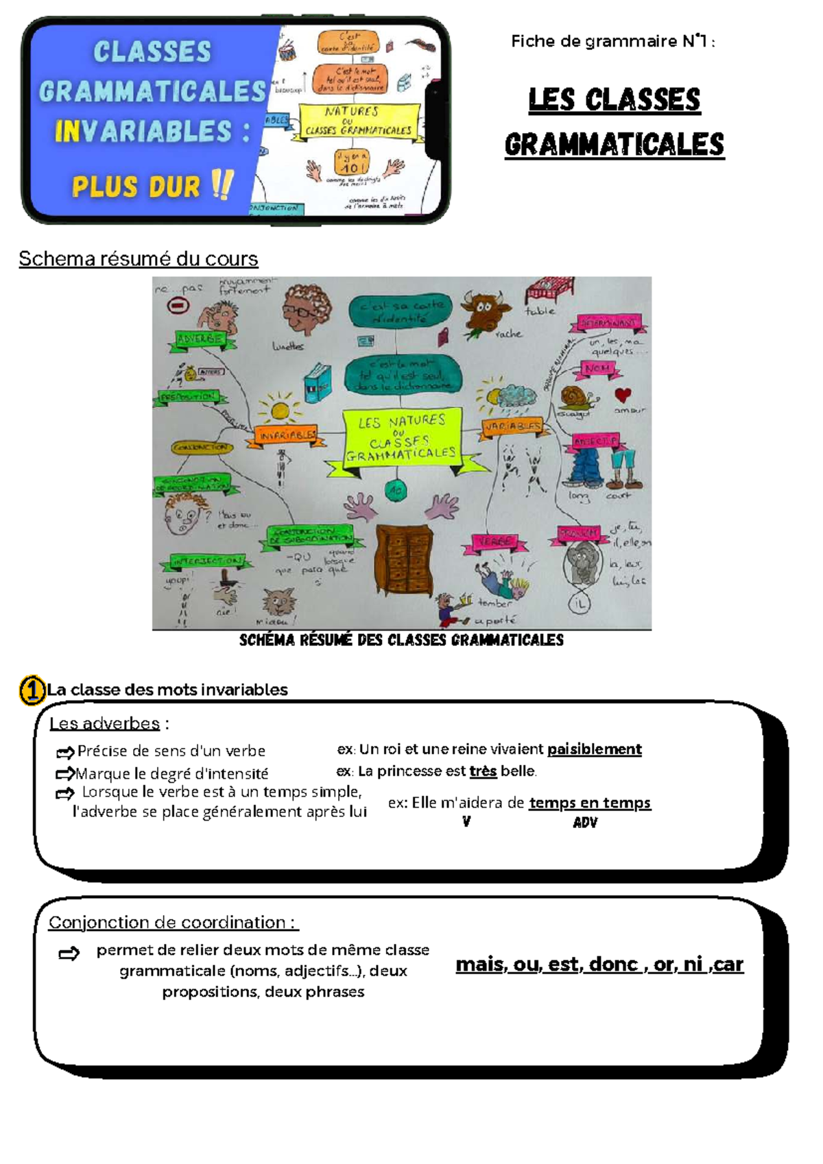 Fiche de Grammaire : LES CLASSES GRAMMATICALES - Résumé Cours - Studocu