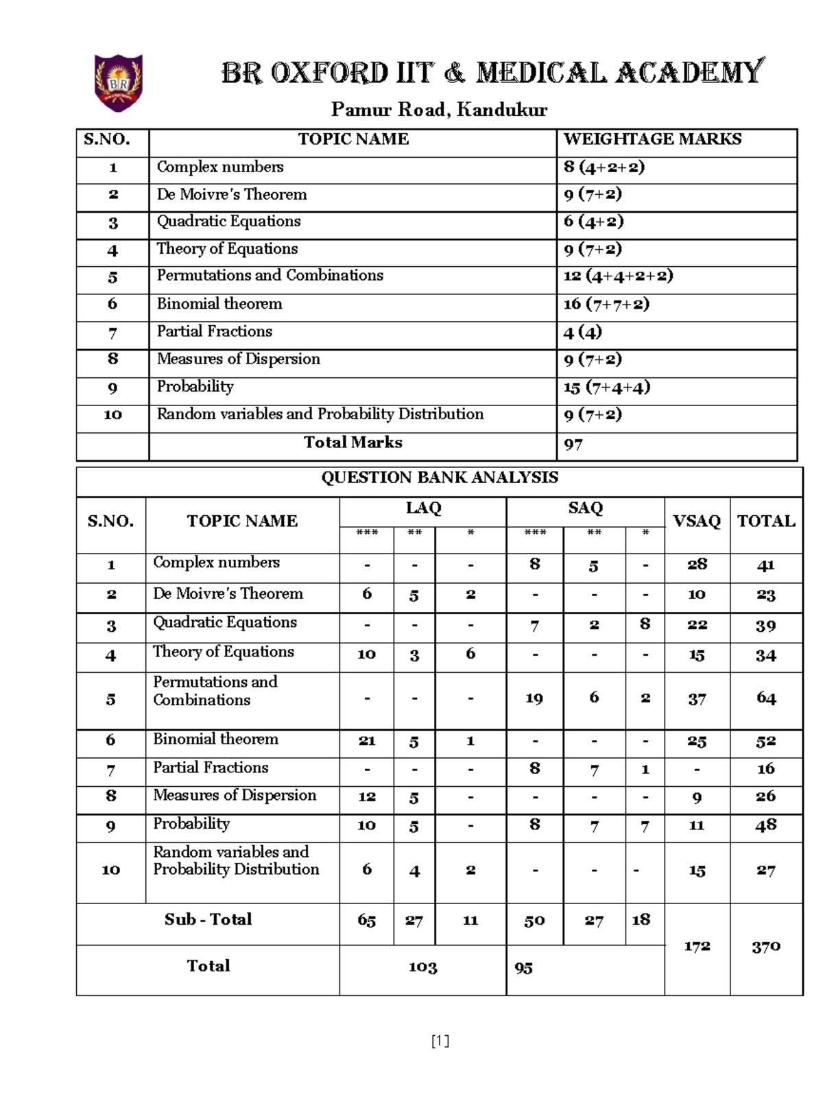 Final Exam Questions for MPC - Complex Numbers, Quadratic Equations ...
