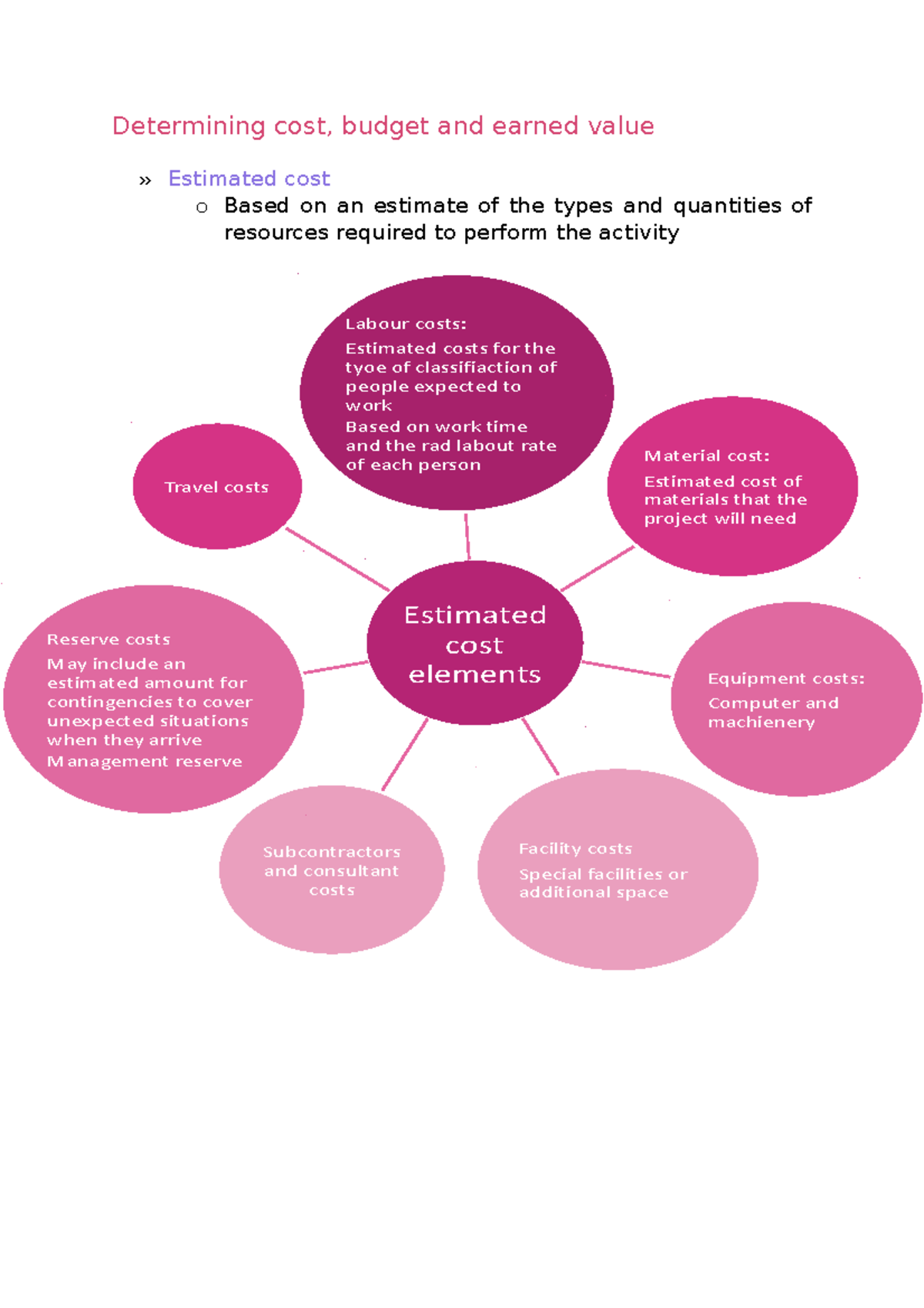Chapter 7 Project Management: Estimating Costs and Budgeting Techniques - Studocu