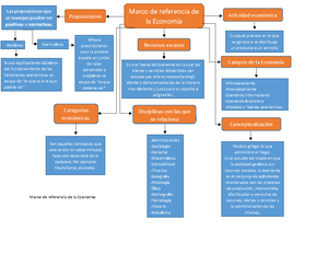 Principio 3 - Principio 3: Las personas racionales piensan en términos ...