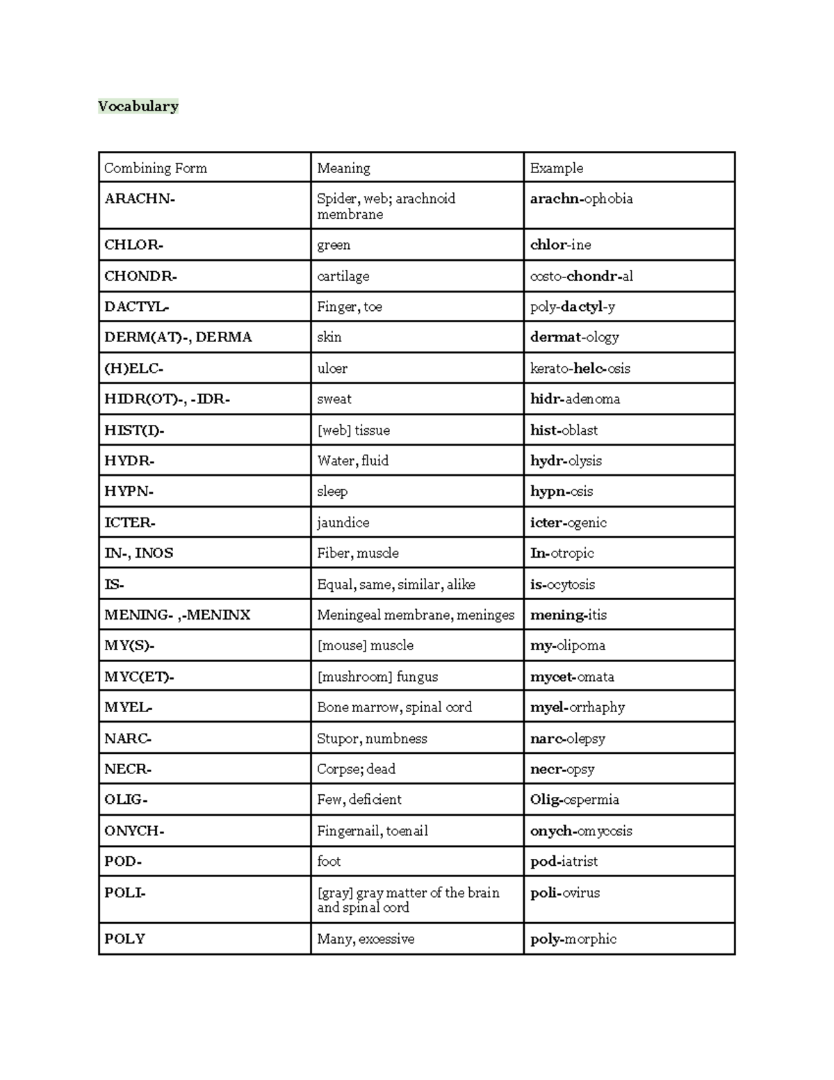 Lesson 3 Building Greek Vocabulary - Vocabulary Combining Form Meaning ...