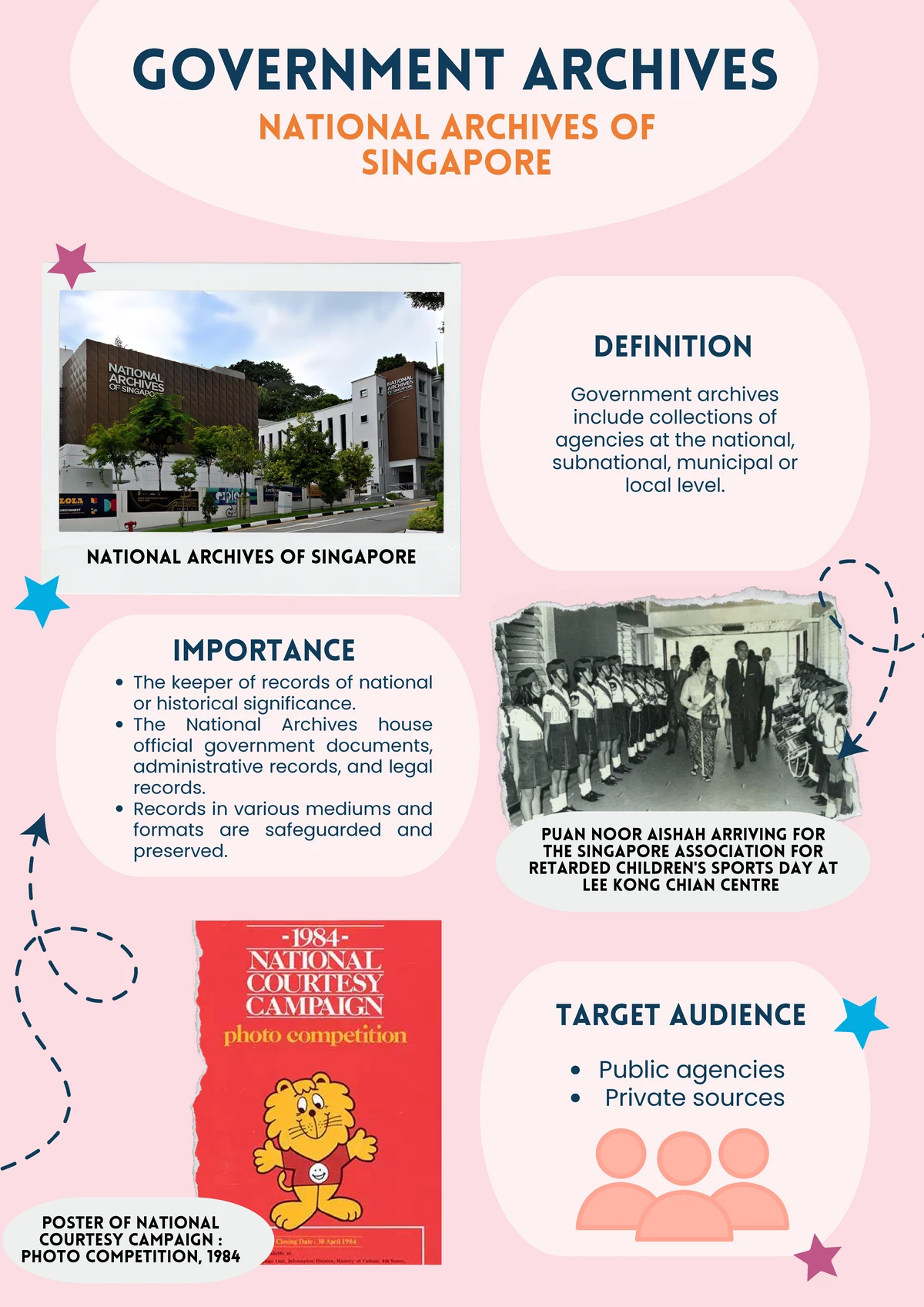 IMD313 Infographic Poster: Exploring Methodist Heritage Archives - Studocu