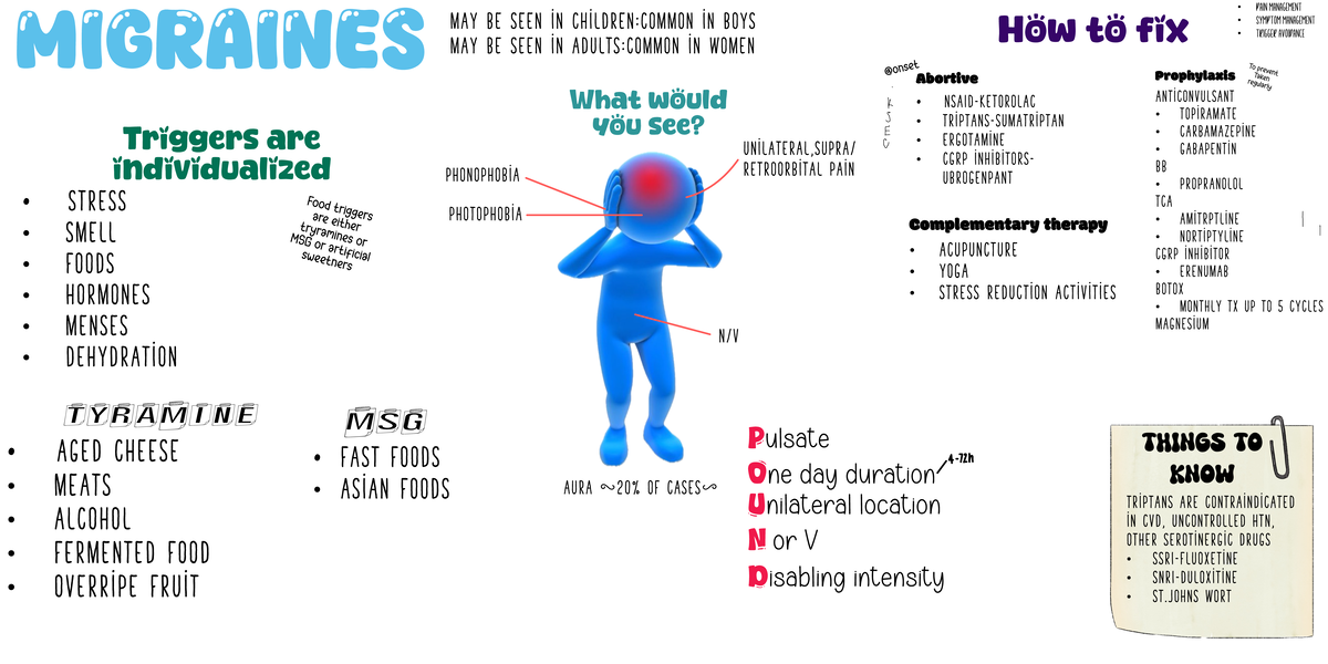 migrane notes/nursing care - NUR170 - Studocu