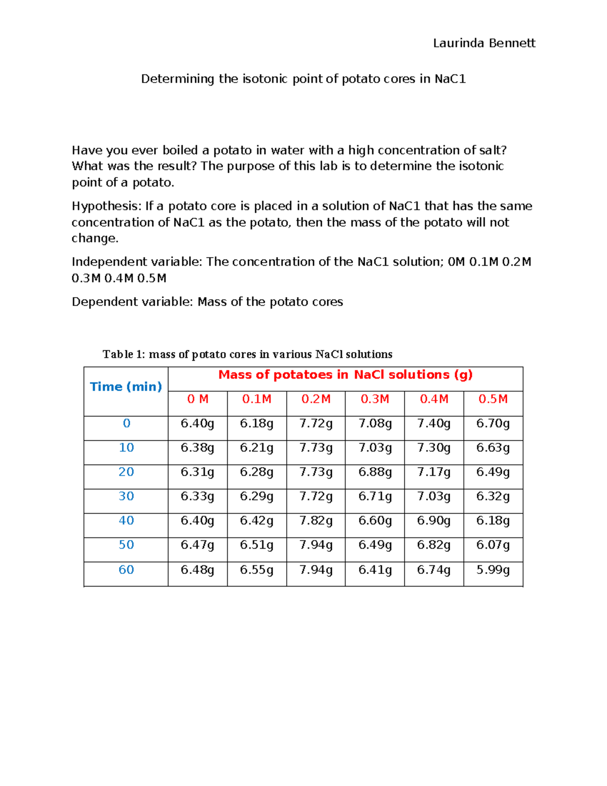 Osmosis Lab Report: Determining Isotonic Point of Potato Cores - Studocu