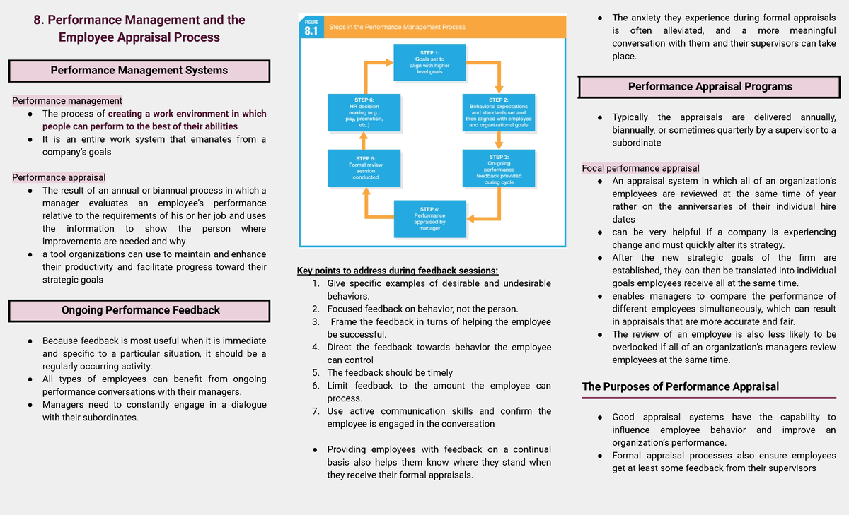 I O-2-Finals-Reviewer - 8. Performance Management and the Employee ...