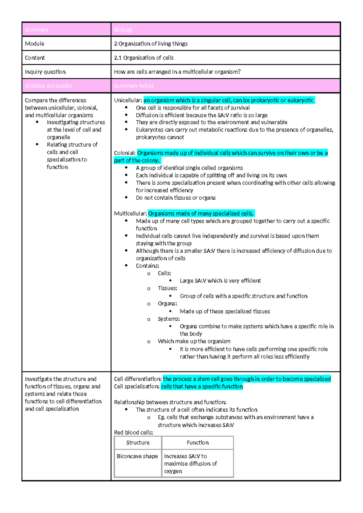 Biology Module 2: Organisation of Living Things Summary Notes - Studocu