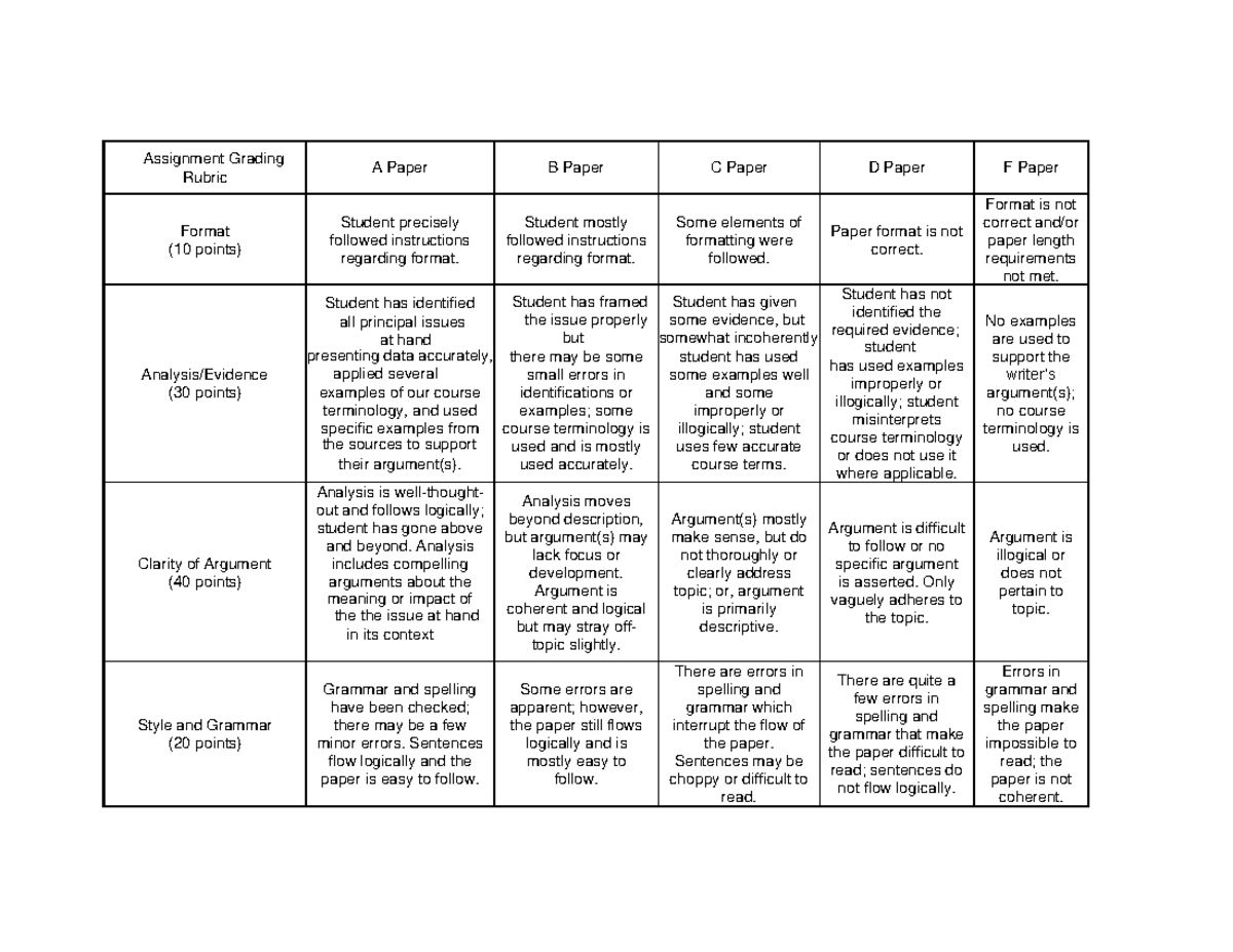 ASIA 250 Assignment Grading Rubric for Papers - Studocu