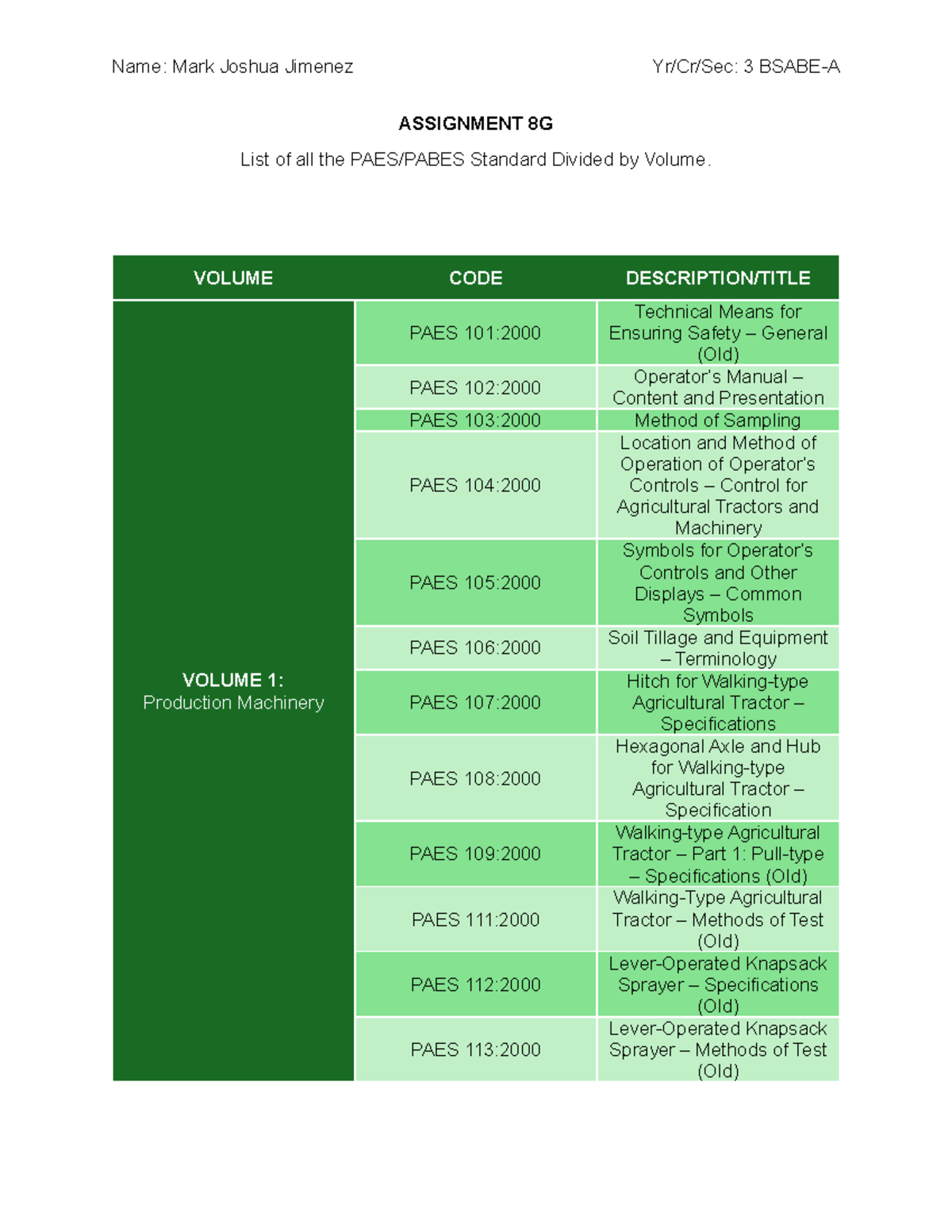 Comprehensive List of PAES/PABES Standards by Volume (3 BSABE-A) - Studocu