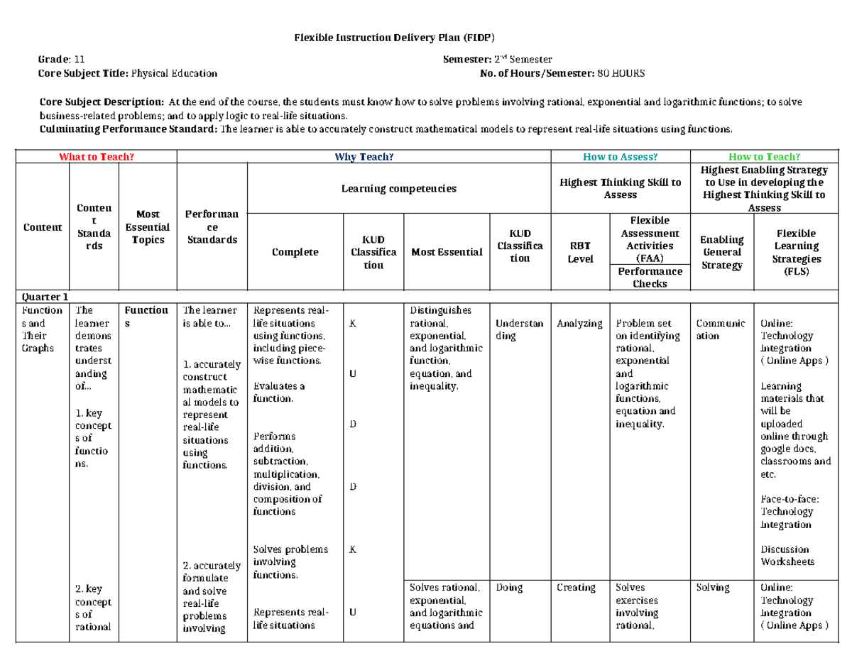 FIDP: 2nd Sem Physical Education - Functions & Problem Solving Guide ...