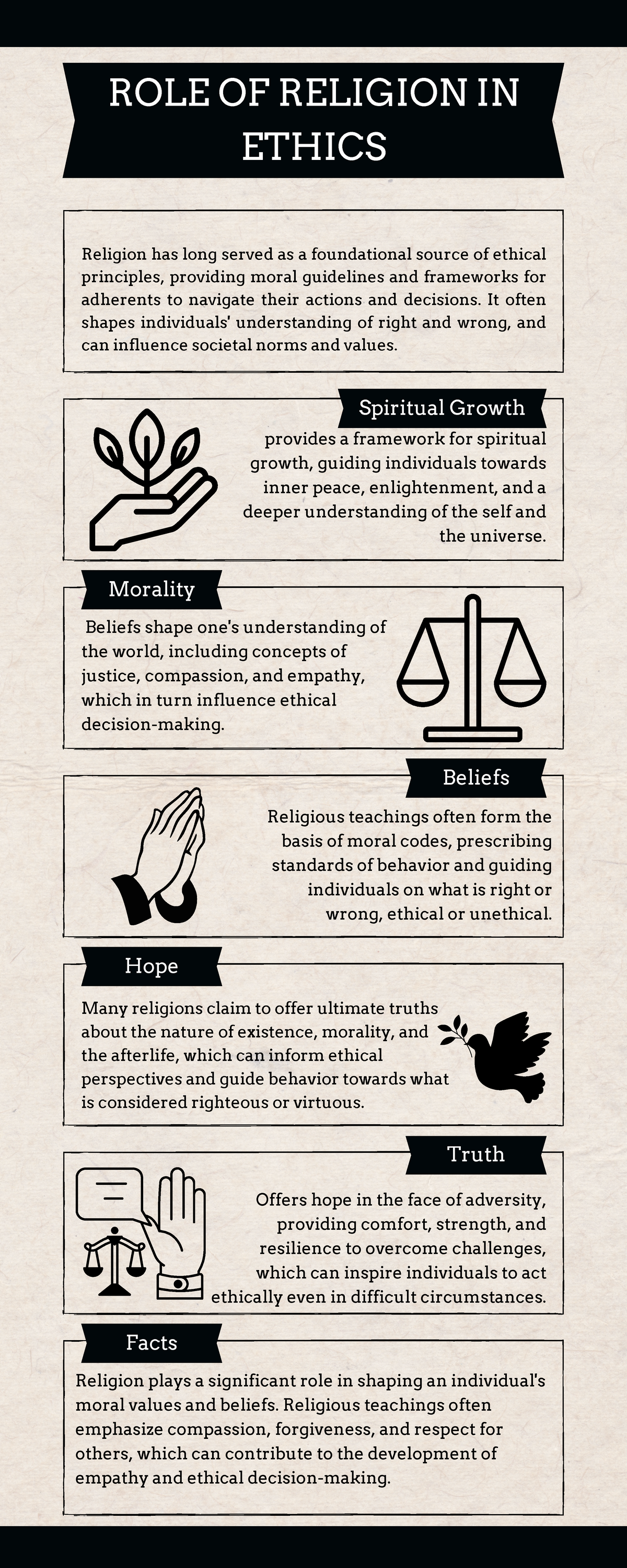 Ethics - ROLE OF RELIGION IN ETHICS Spiritual Growth Morality Beliefs ...