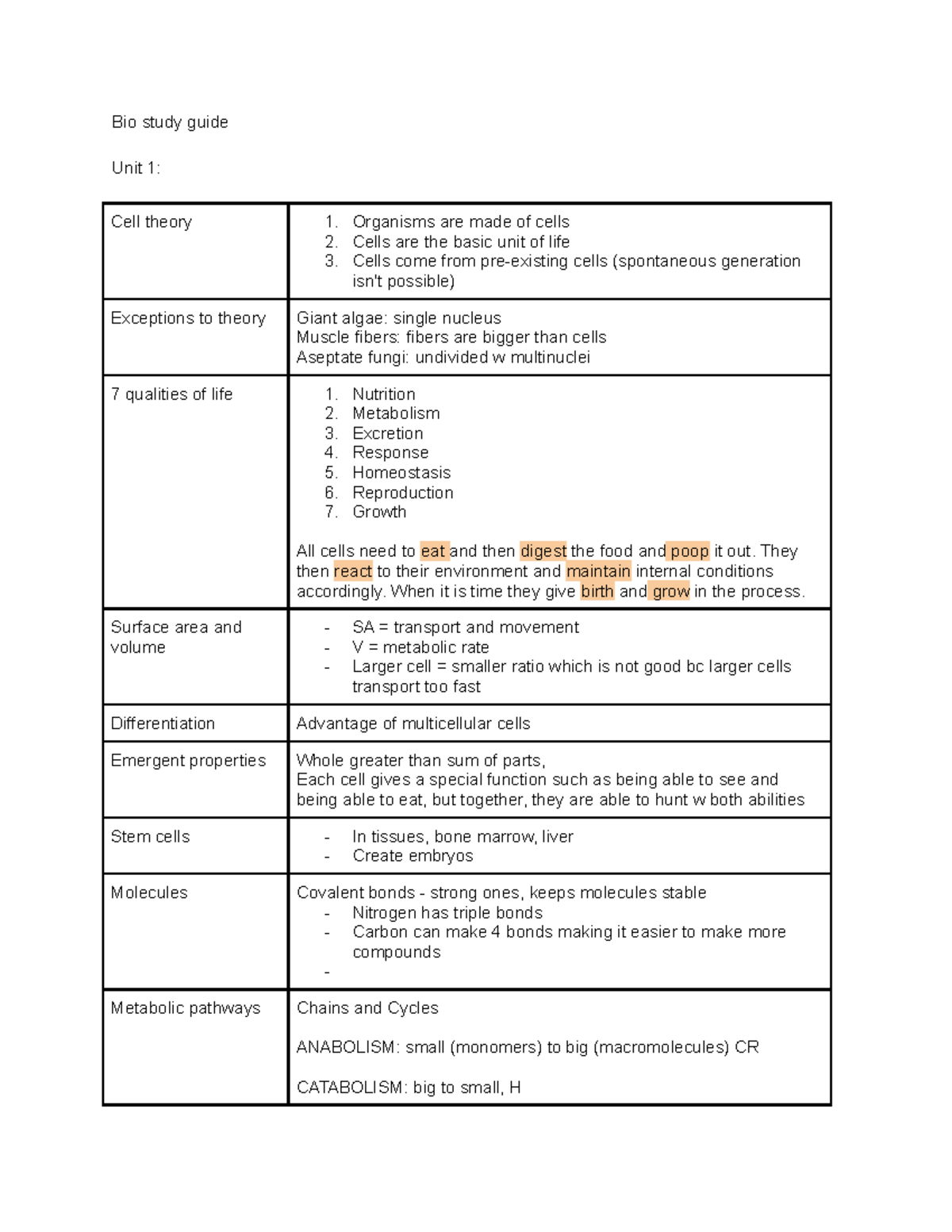 HL Biology IB Final Exam Review Guide: Unit 1 Overview - Studocu