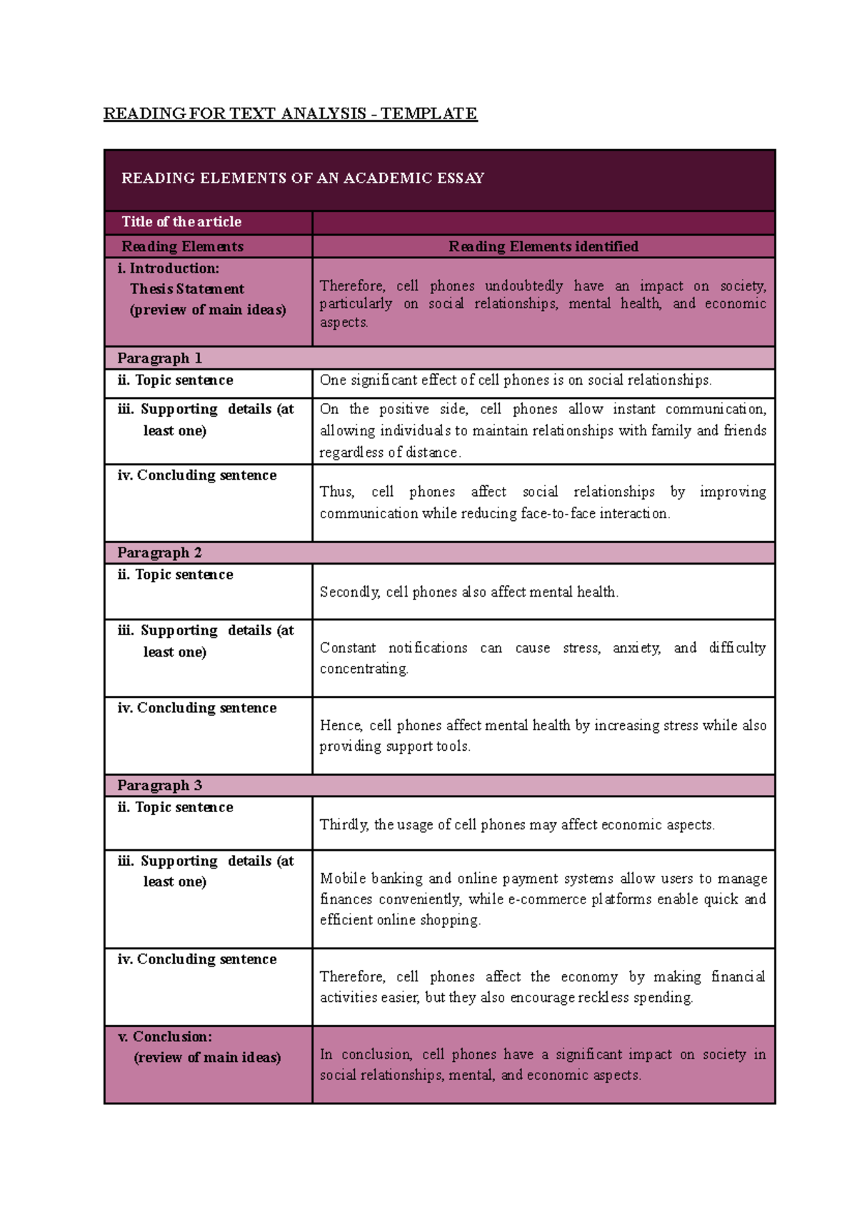 LCC022 Reading Elements of an Academic Essay Analysis Template - Studocu