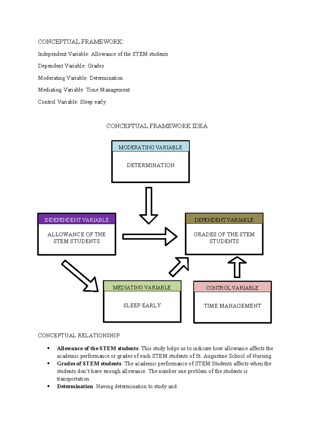 Conceptual Framework - CONCEPTUAL FRAMEWORK: Independent Variable ...