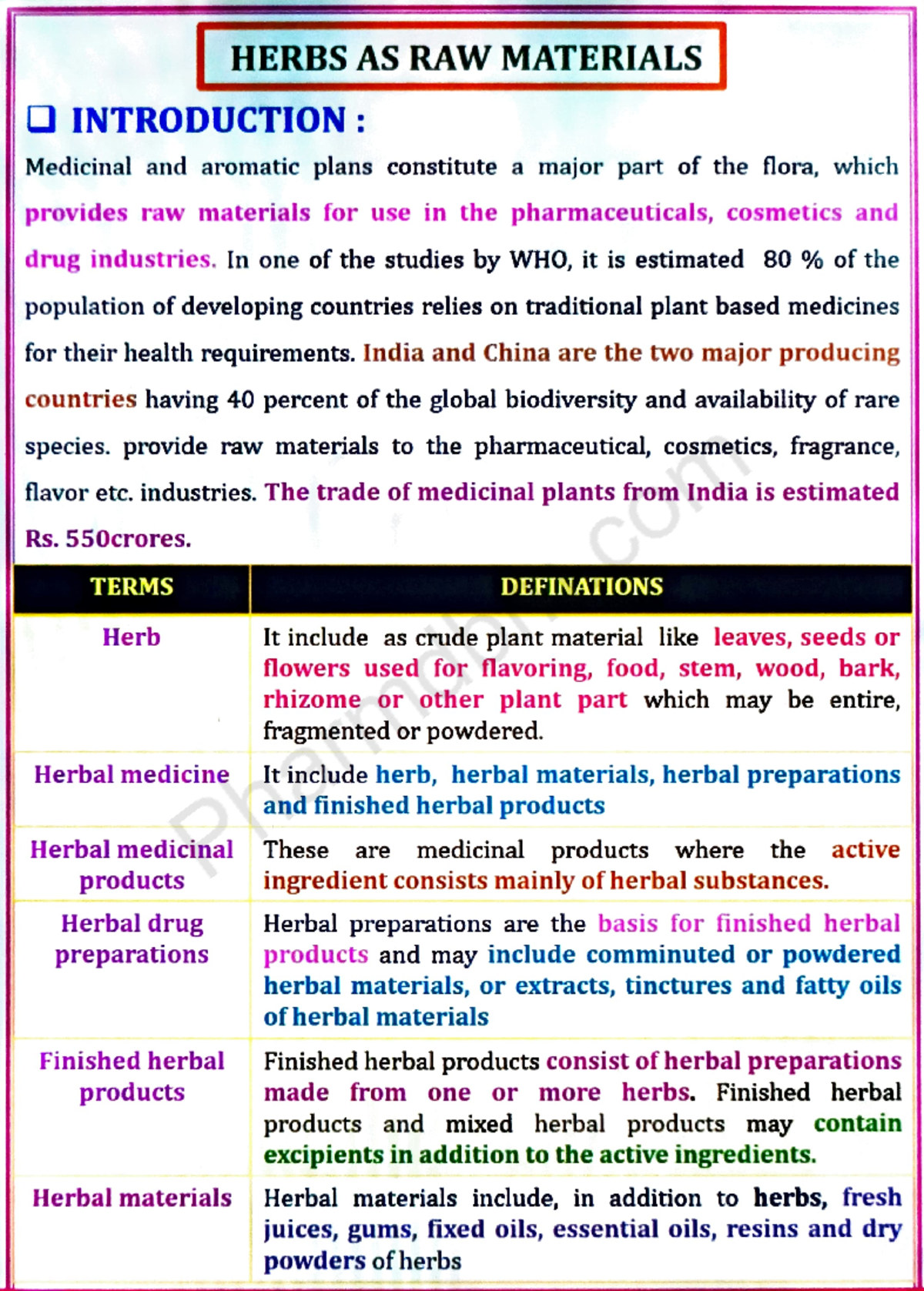 Herbal Drug Technology: Unit 1 Overview and Key Concepts - Studocu