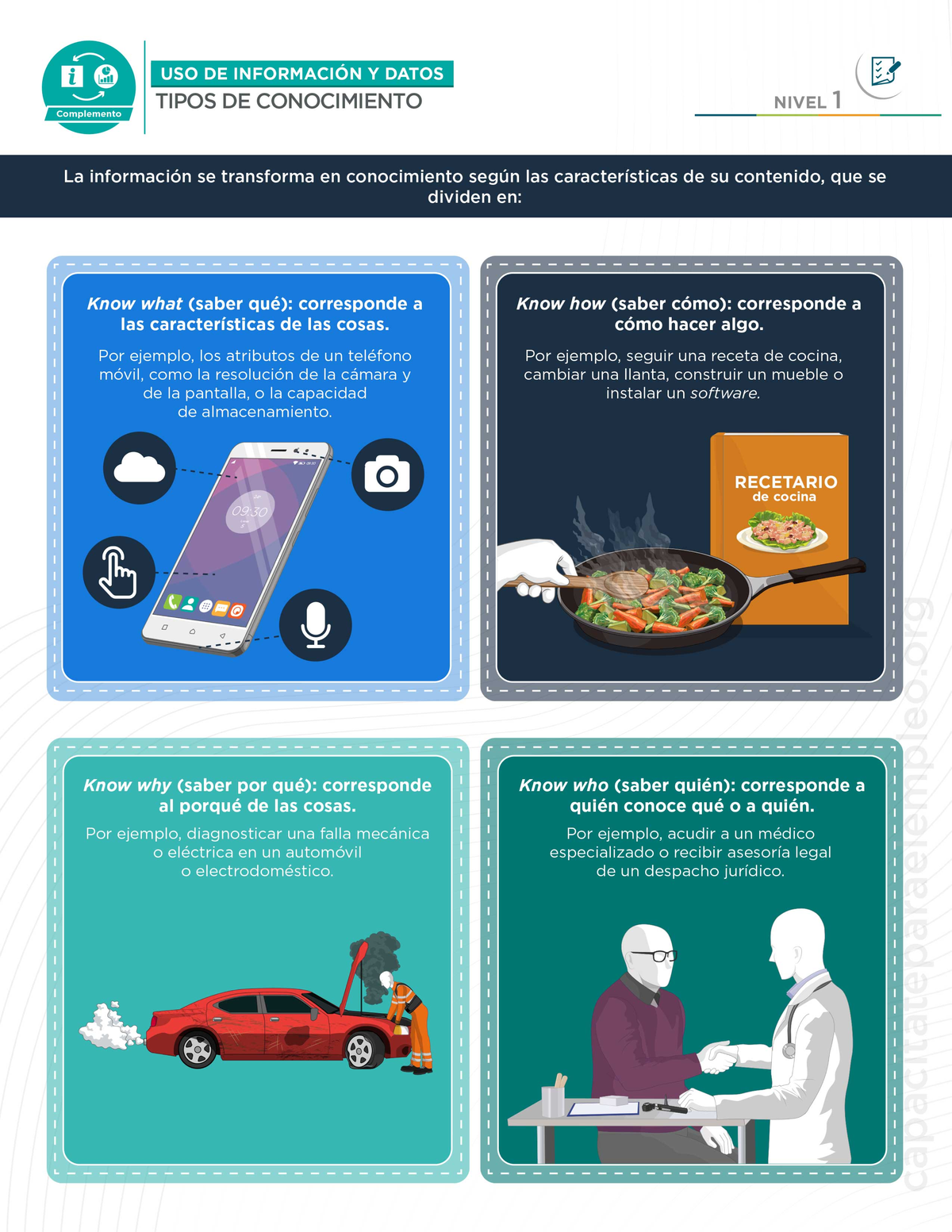 Tipos de Conocimiento: Tácito y Explícito - Nivel 1 - Studocu
