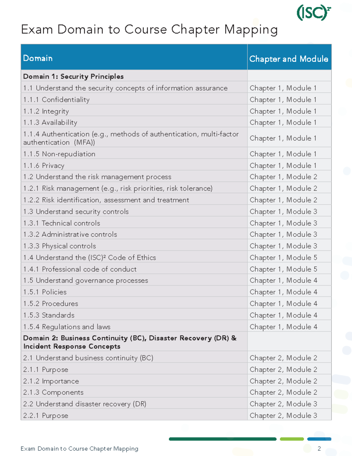 Domain Chapter Mapping for ISC2 CC Exam Study Material - Studocu