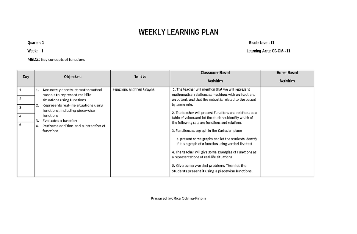WLL GEN MATH - Weekly Learning Plan for Quarter 1, Grade 11 - Studocu