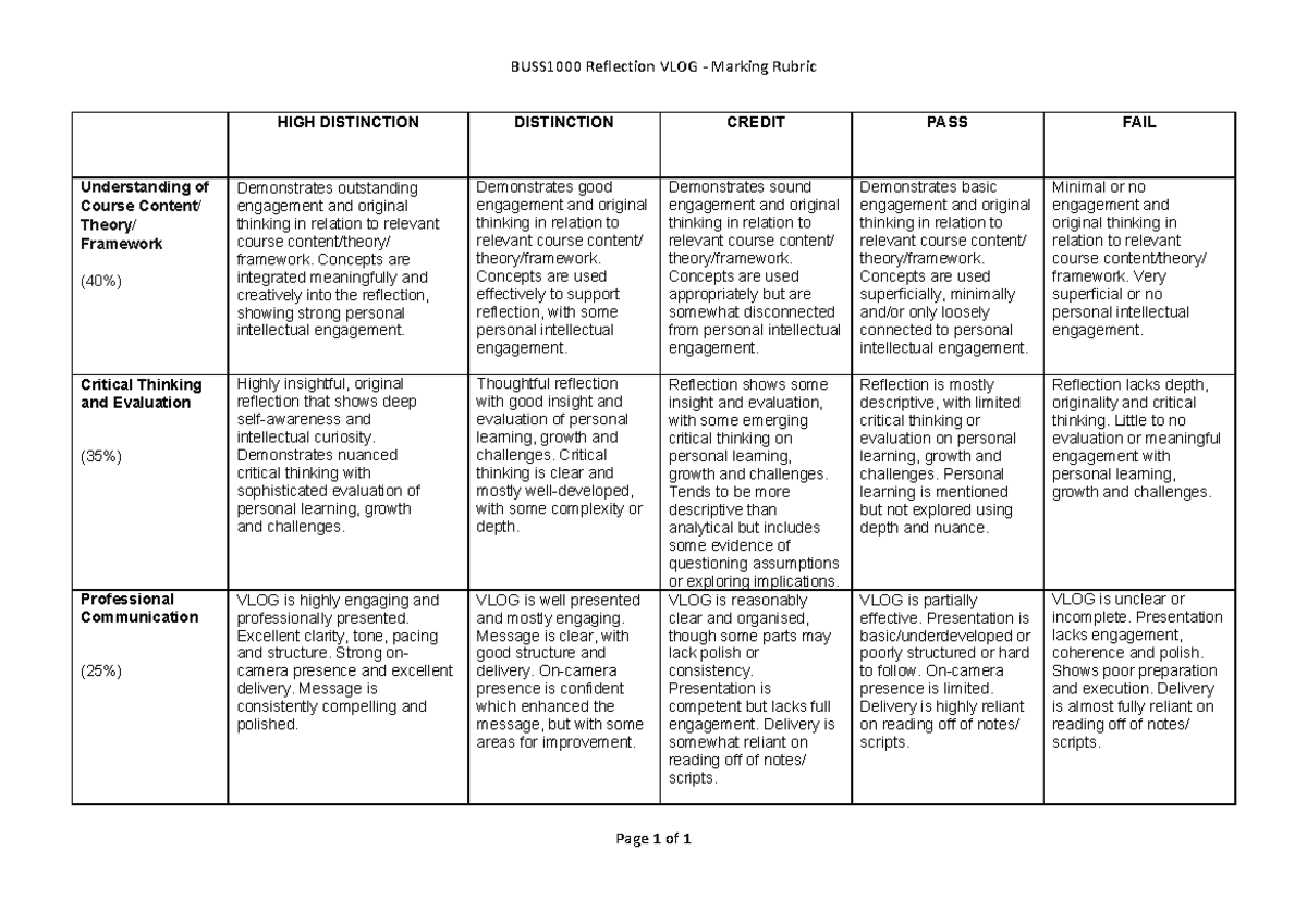 BUSS1000 Reflection VLOG Marking Rubric S2 2025 Evaluation Guide - Studocu