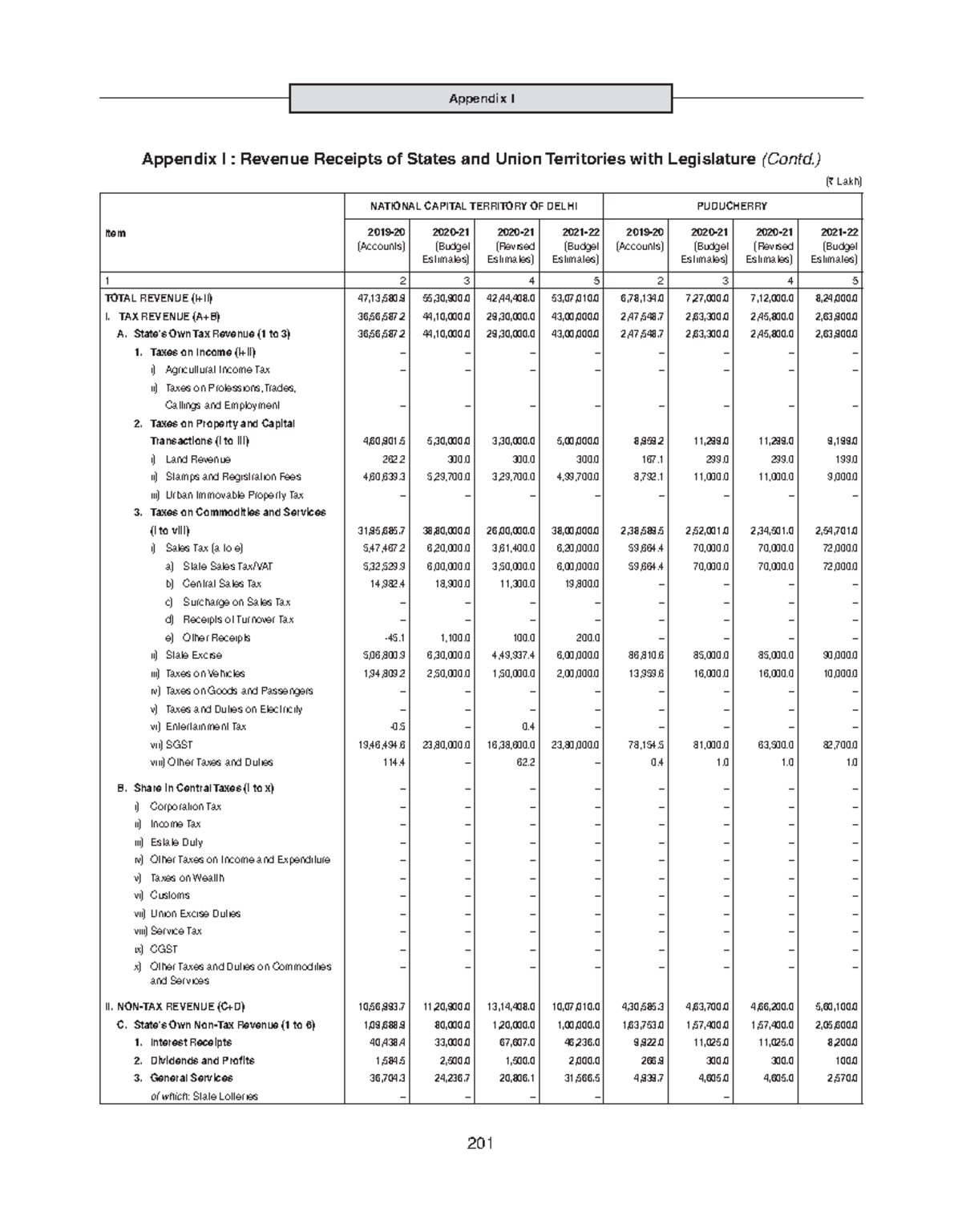 8 Appendix 1A16EF1316A834DBE9CEEB8FB1E4362ED - Appendix I (` Lakh) Item ...