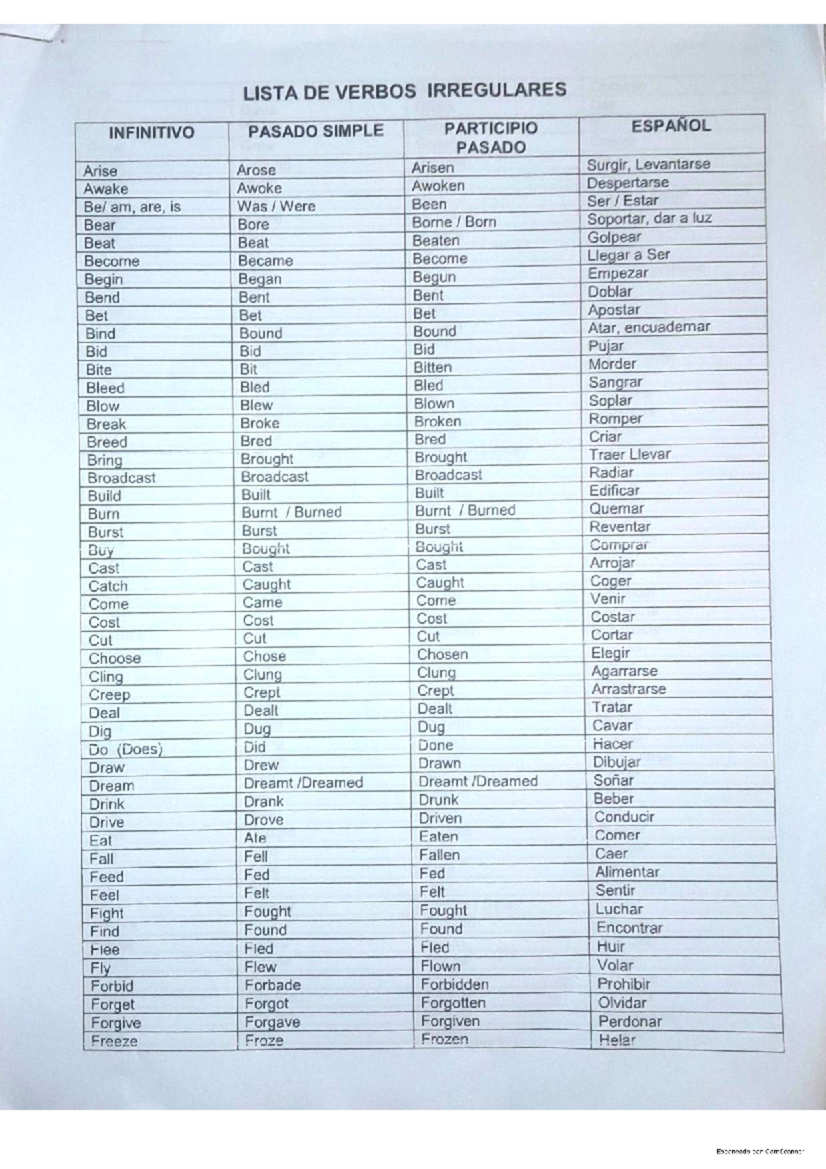 Lista de Verbos Irregulares y Regulares en Español: Infinitivo, Pasado ...