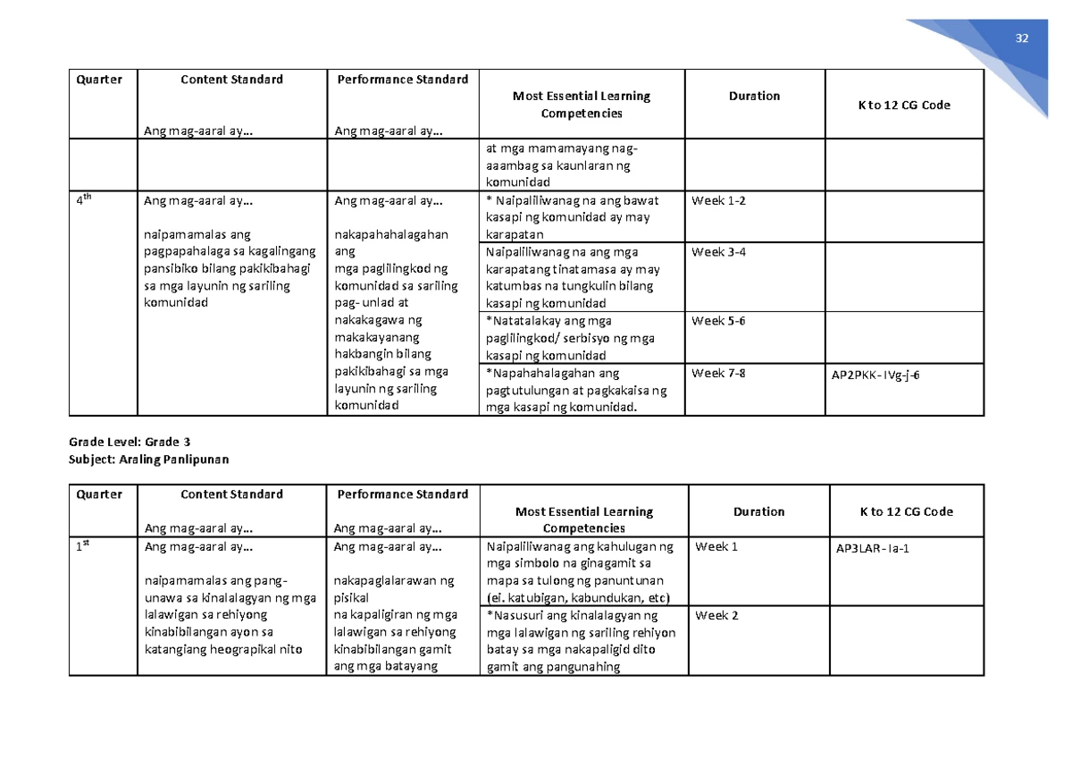 Filipino MELCs Grade 3: Most Essential Learning Competencies - Studocu