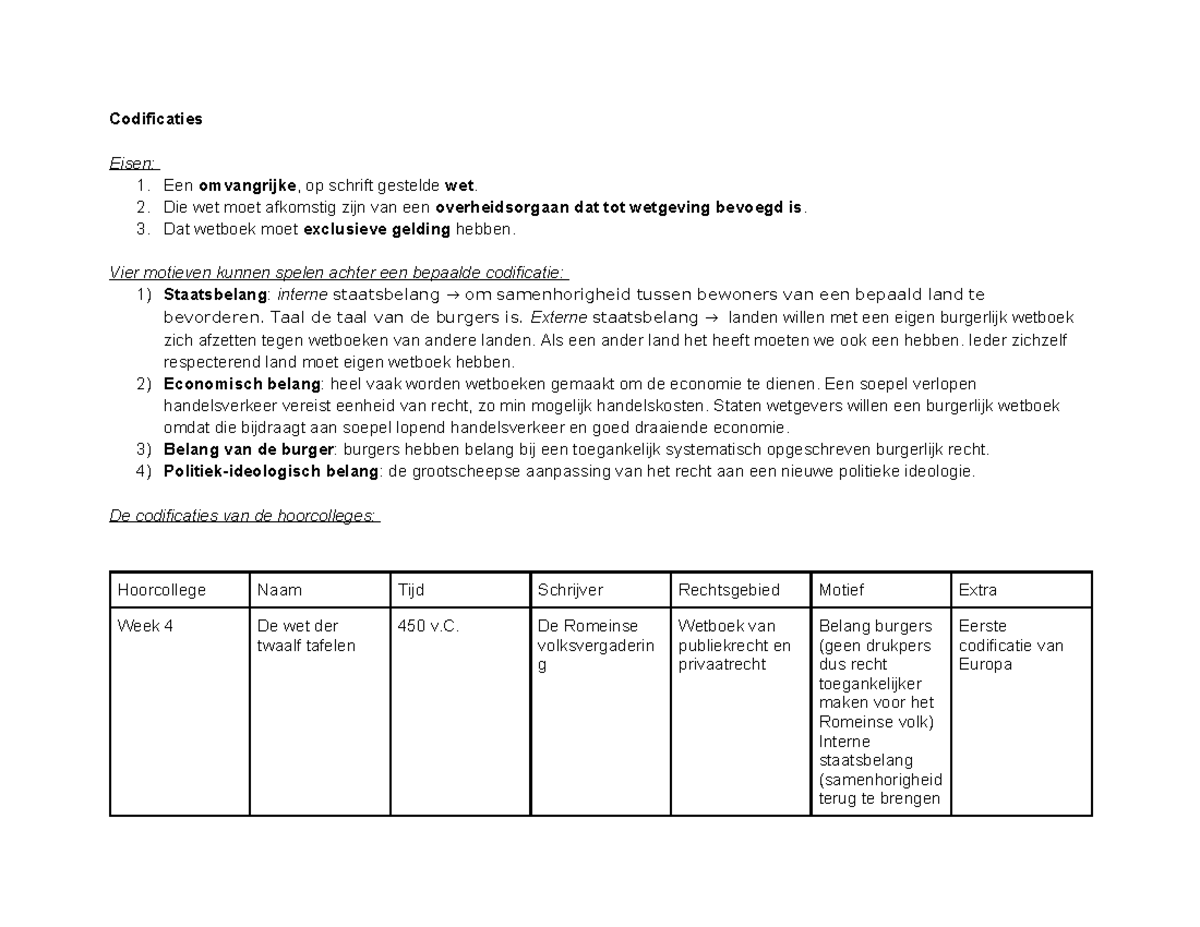 Codificaties en Hun Motieven: Een Overzicht van Wetboeken - Studeersnel