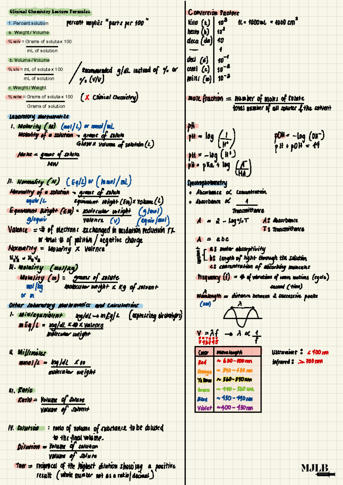 Clinical Chemistry Lecture Formulas and Equations (CCL 101) - Studocu