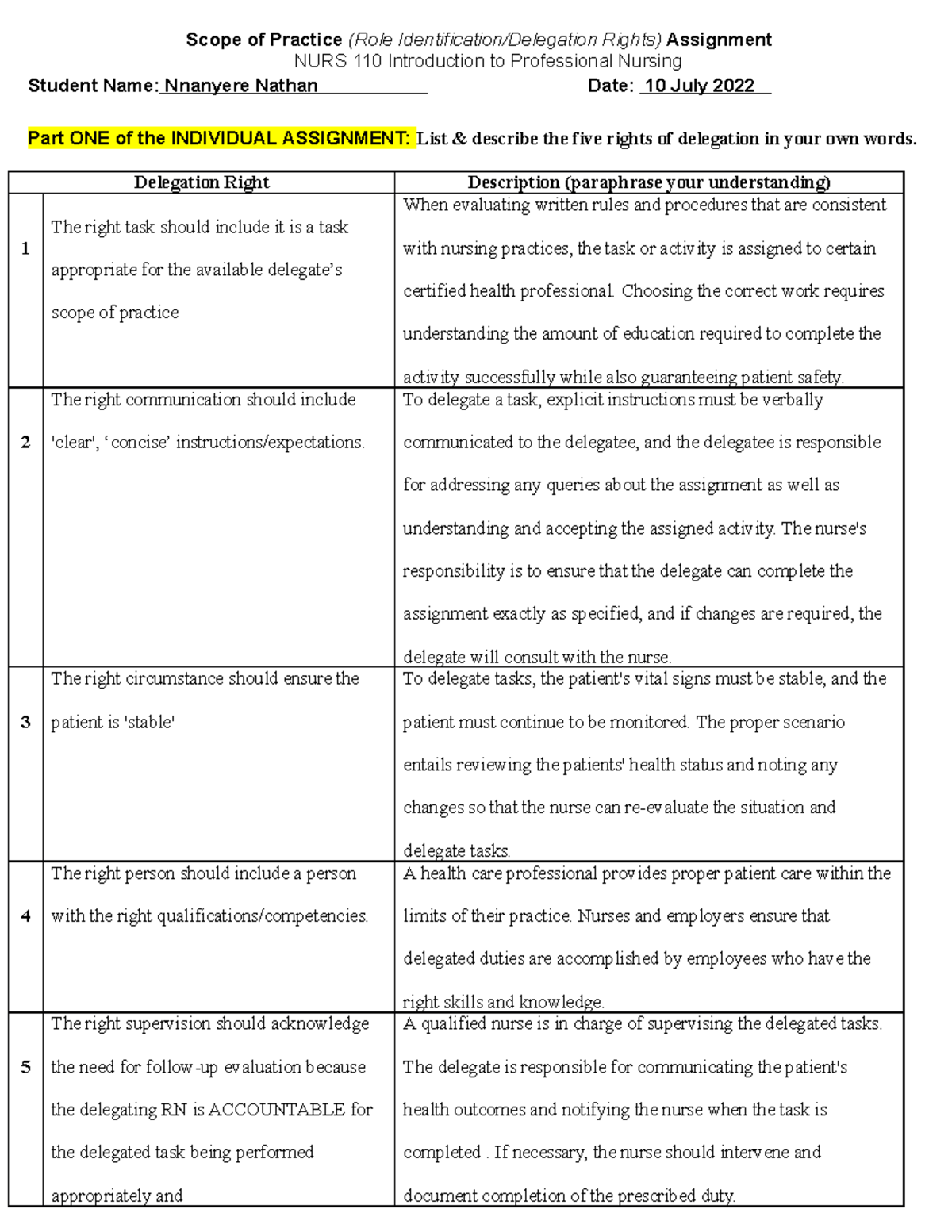 Role Idenitification Individual & Scope of Practice Assignment - Scope ...